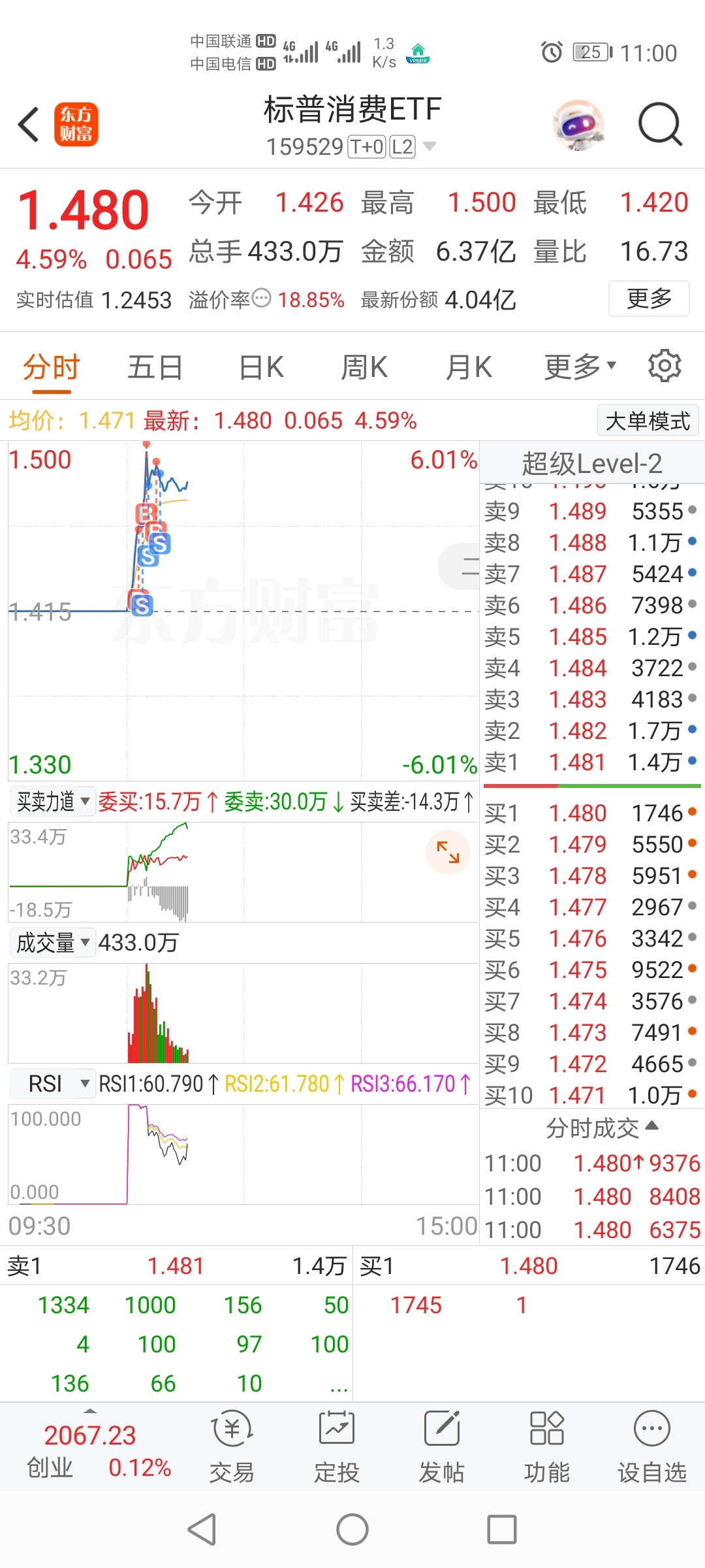 亏嘛了了_标普消费ETF(sz159529)股吧_东方财富网股吧