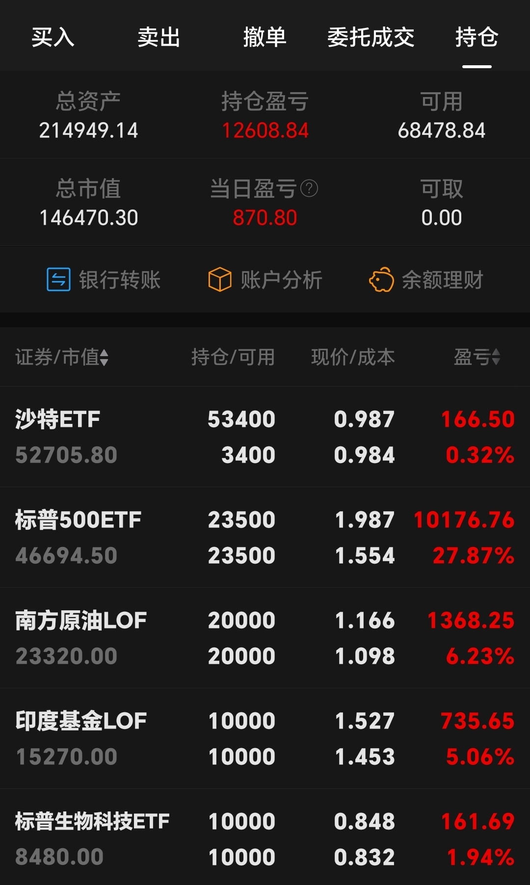 还好吃肉了_沙特ETF(sh520830)股吧_东方财富网股吧