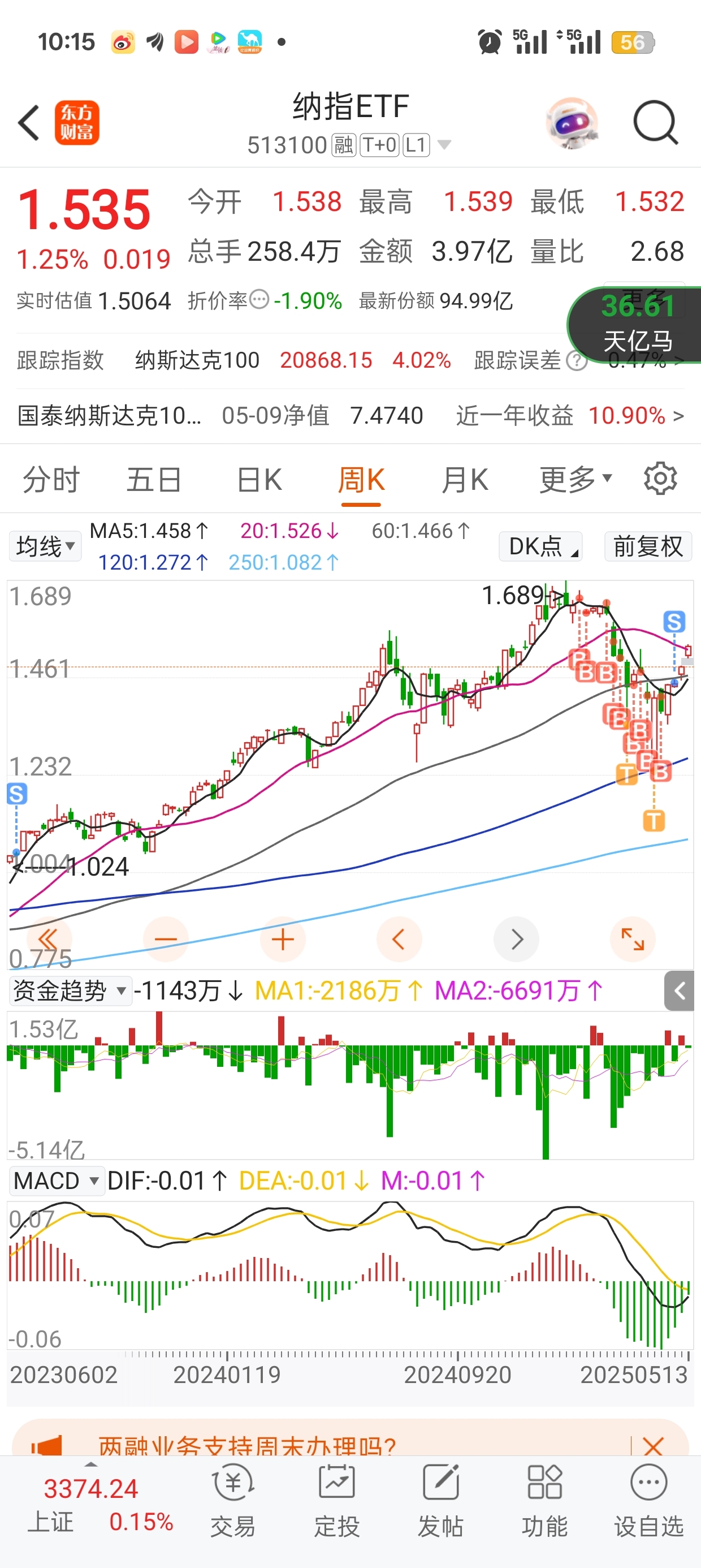 还得相信纳指，拿住就对了，很快解套变红，其他都是绿色_纳指ETF(sh513100)股吧_东方财富网股吧