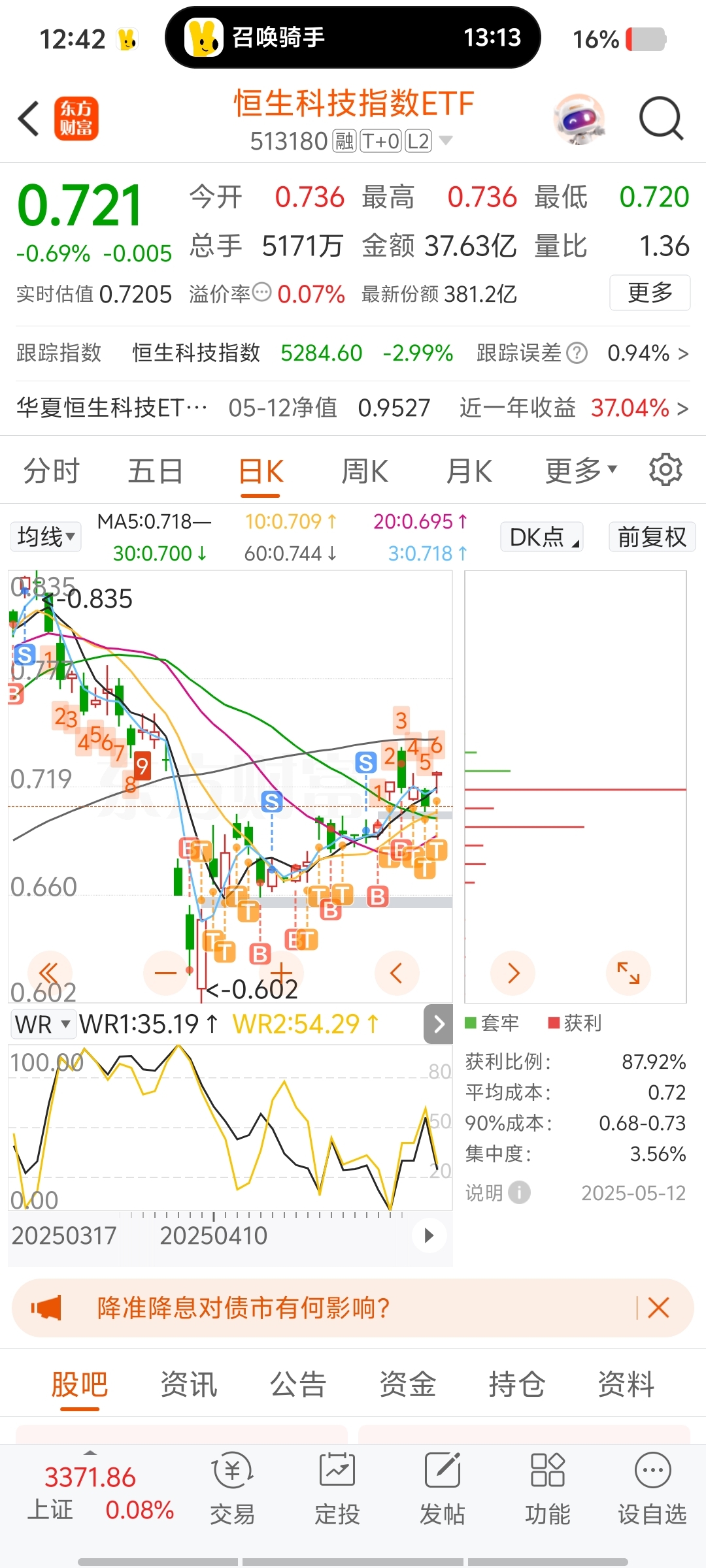 是不是我成本太低了，导致最近总喜欢格局然后被埋啊_恒生科技指数ETF(sh513180)股吧_东方财富网股吧