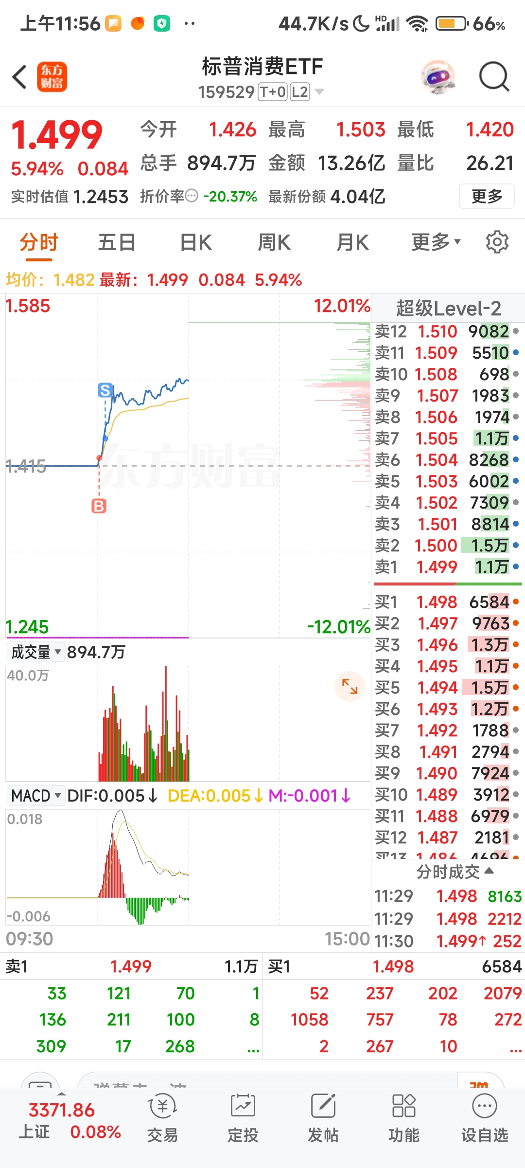 到嘴边的天鹅飞走了_标普消费ETF(sz159529)股吧_东方财富网股吧
