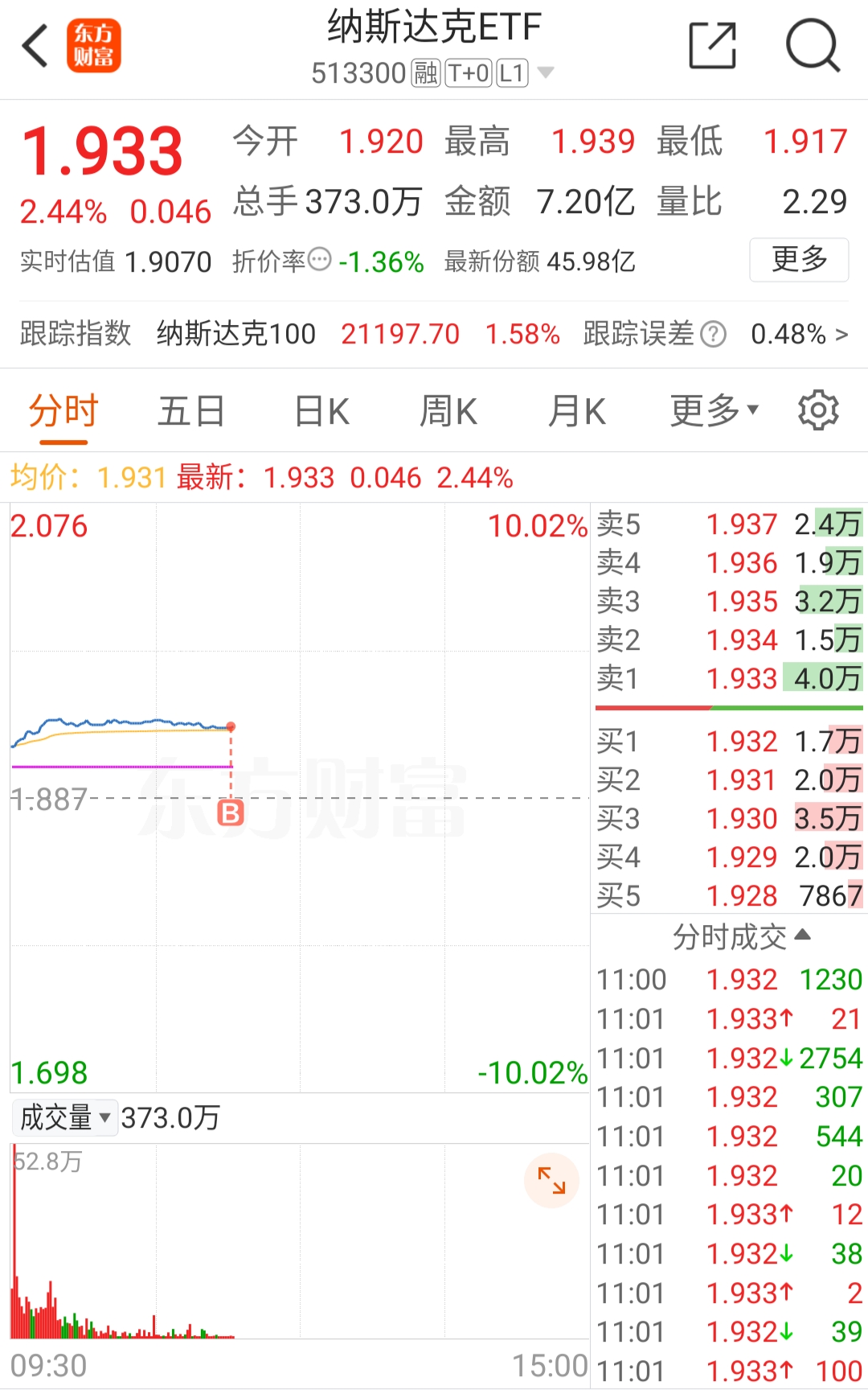 本韭菜入局了_纳斯达克ETF(sh513300)股吧_东方财富网股吧