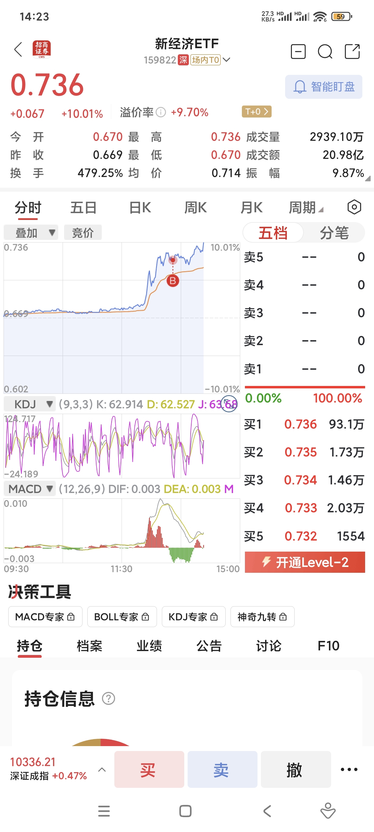 刚刚在恒科etf呼叫转移到这里，有没有兄弟看到我发的弹幕_新经济ETF(sz159822)股吧_东方财富网股吧