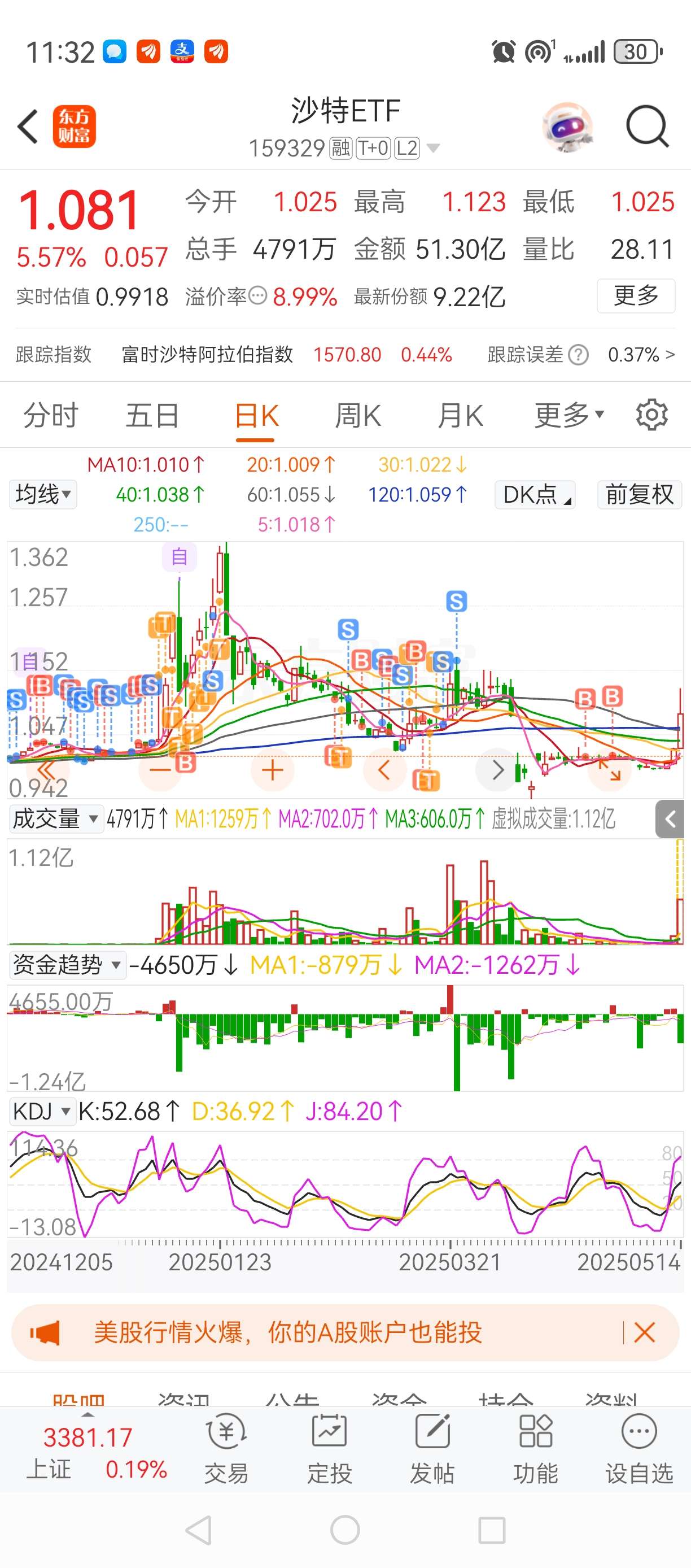 终于等到了_沙特ETF(sz159329)股吧_东方财富网股吧