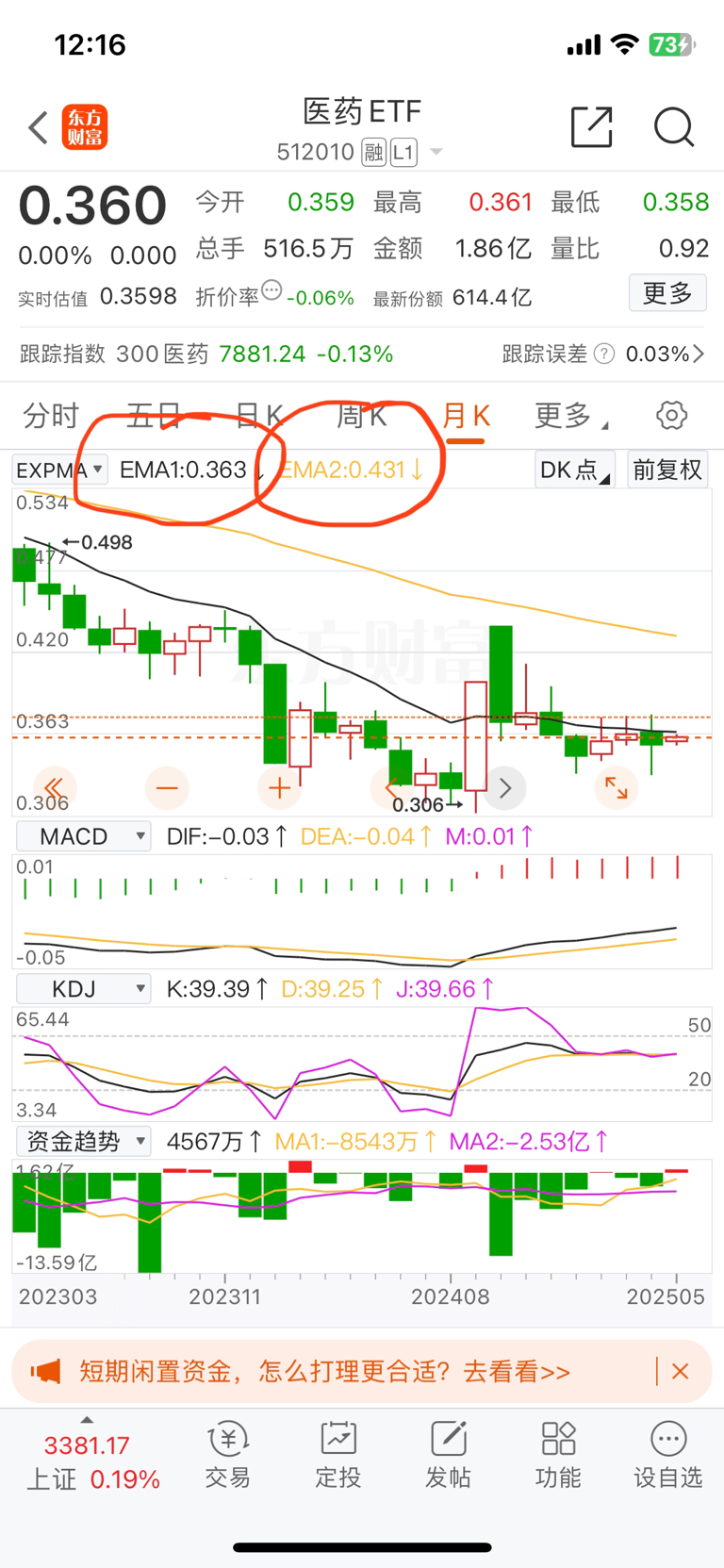 双趋势线，看盘很简单，突破363就往431看，突破431就往牛市看_医药ETF(sh512010)股吧_东方财富网股吧