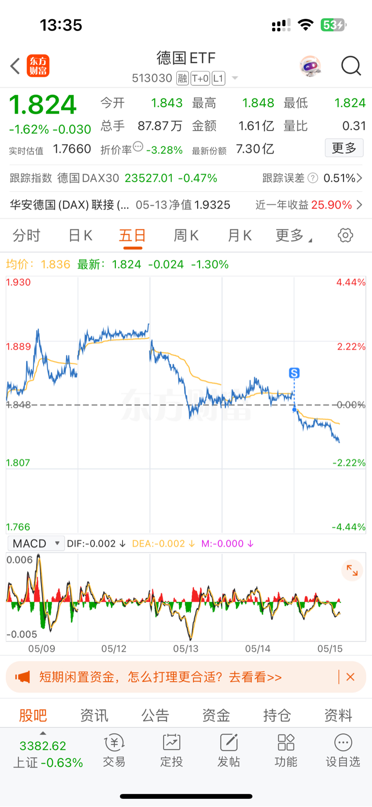 还好早上跑了_德国ETF(sh513030)股吧_东方财富网股吧