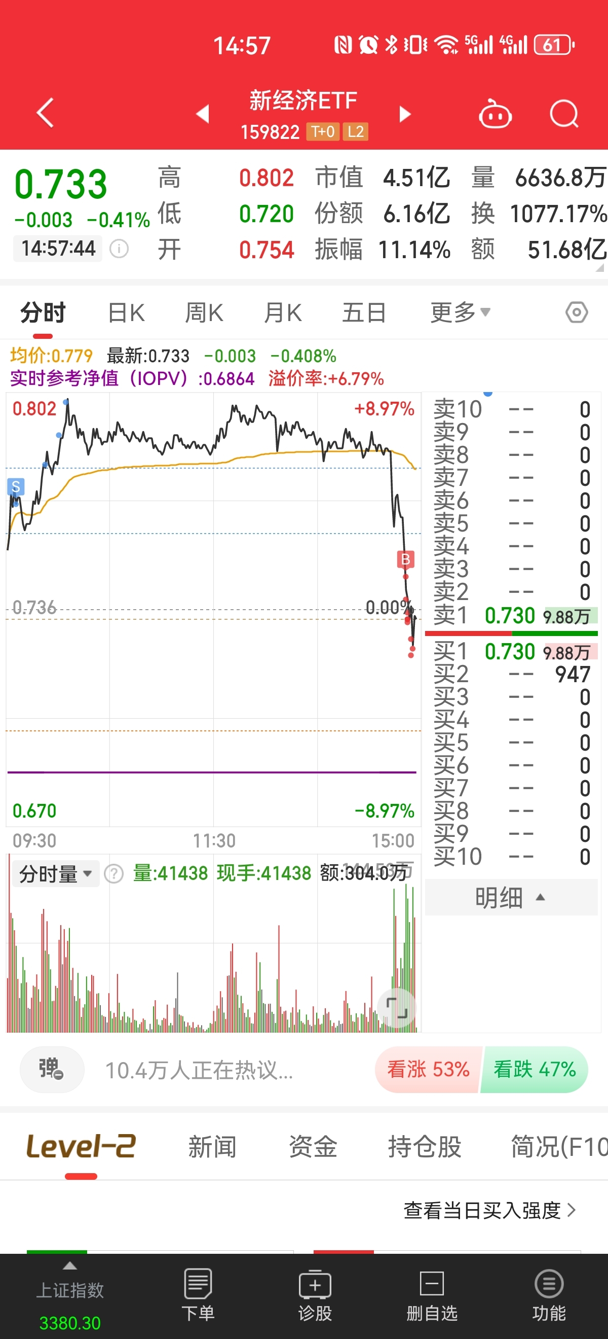 太特么难了_新经济ETF(sz159822)股吧_东方财富网股吧