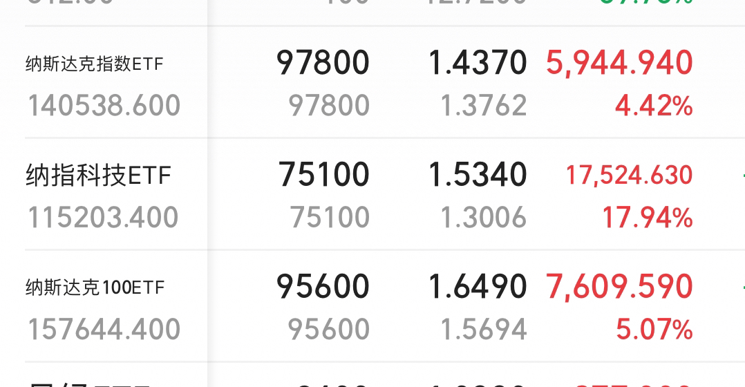 死都不卖，能拿我怎样_纳指科技ETF(sz159509)股吧_东方财富网股吧