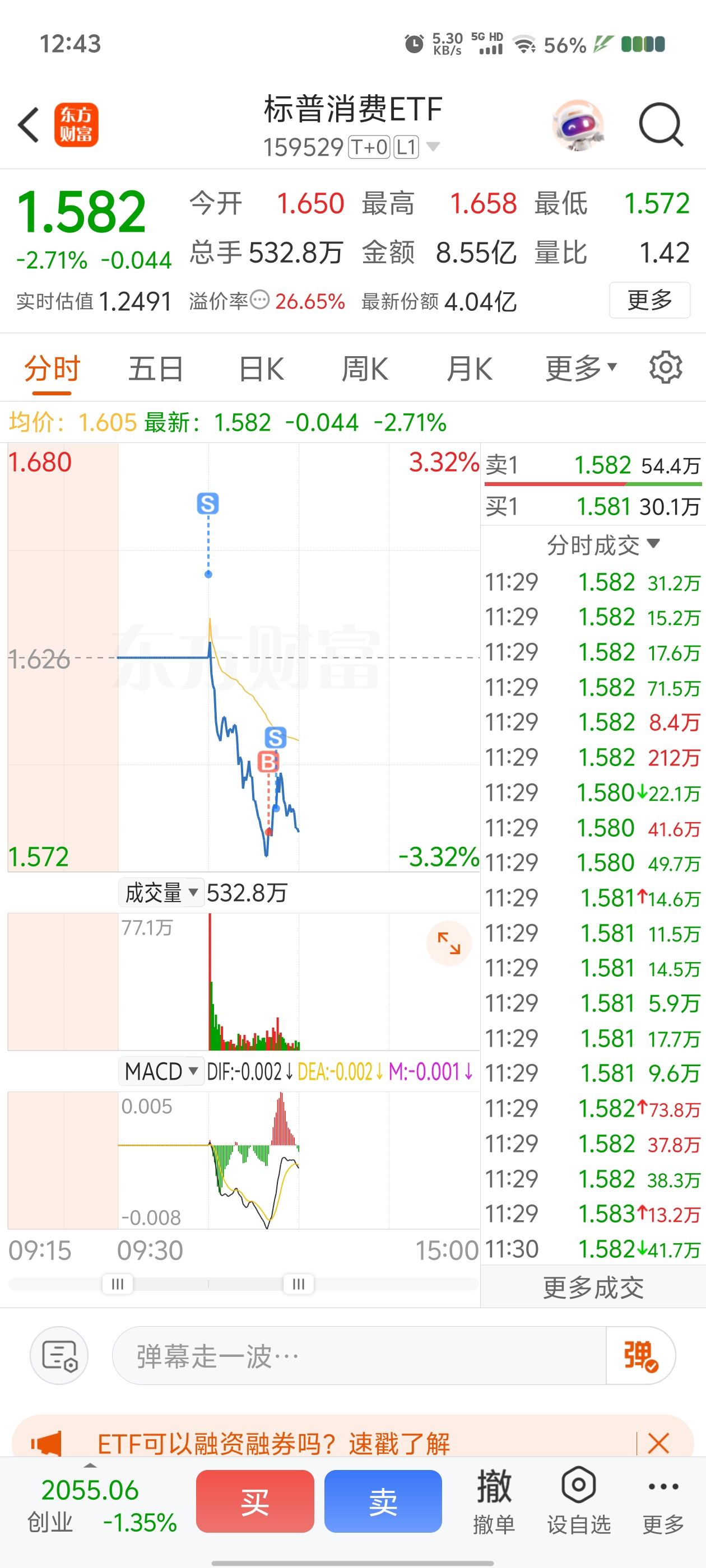 我说过待消费王者回归，我大哥二弟接着干_标普消费ETF(sz159529)股吧_东方财富网股吧