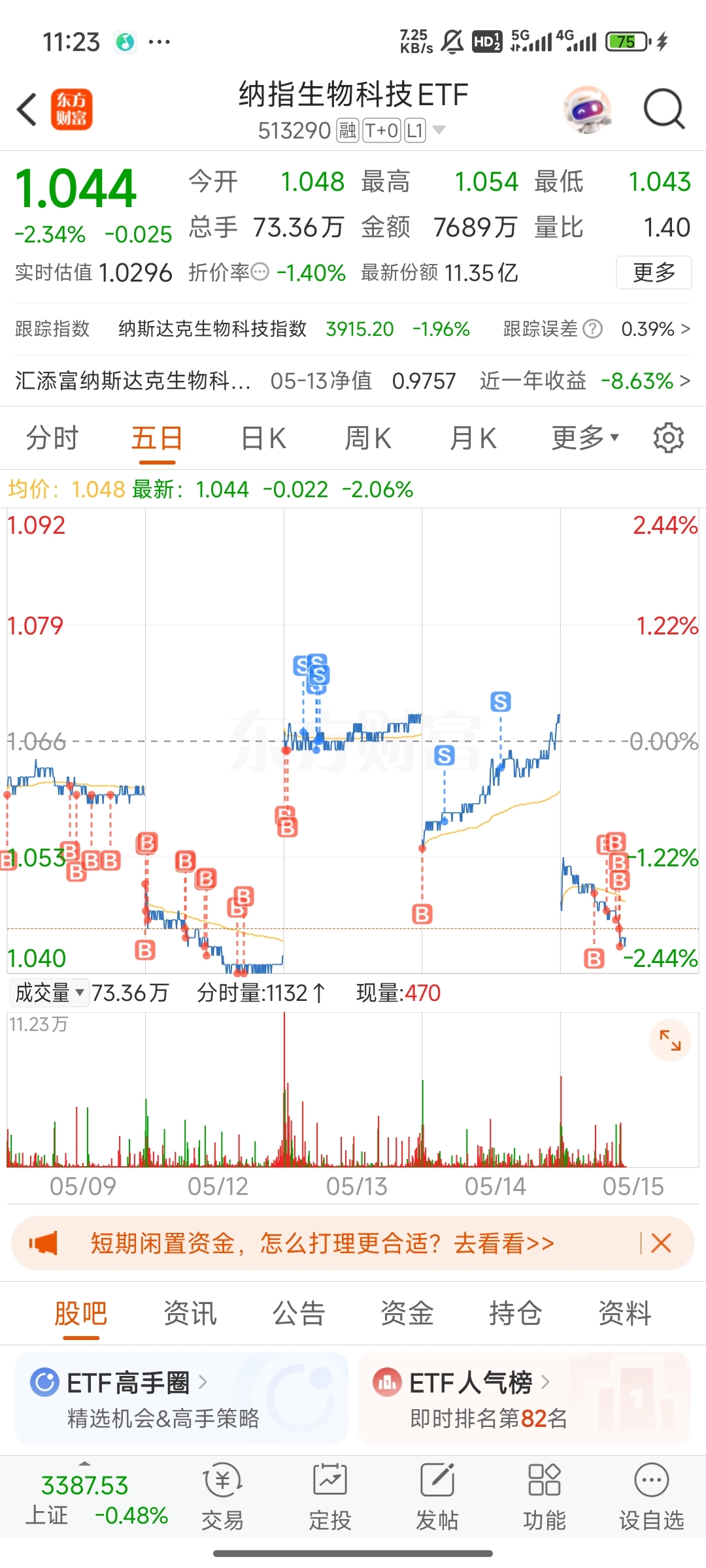 成本1.045_纳指生物科技ETF(sh513290)股吧_东方财富网股吧