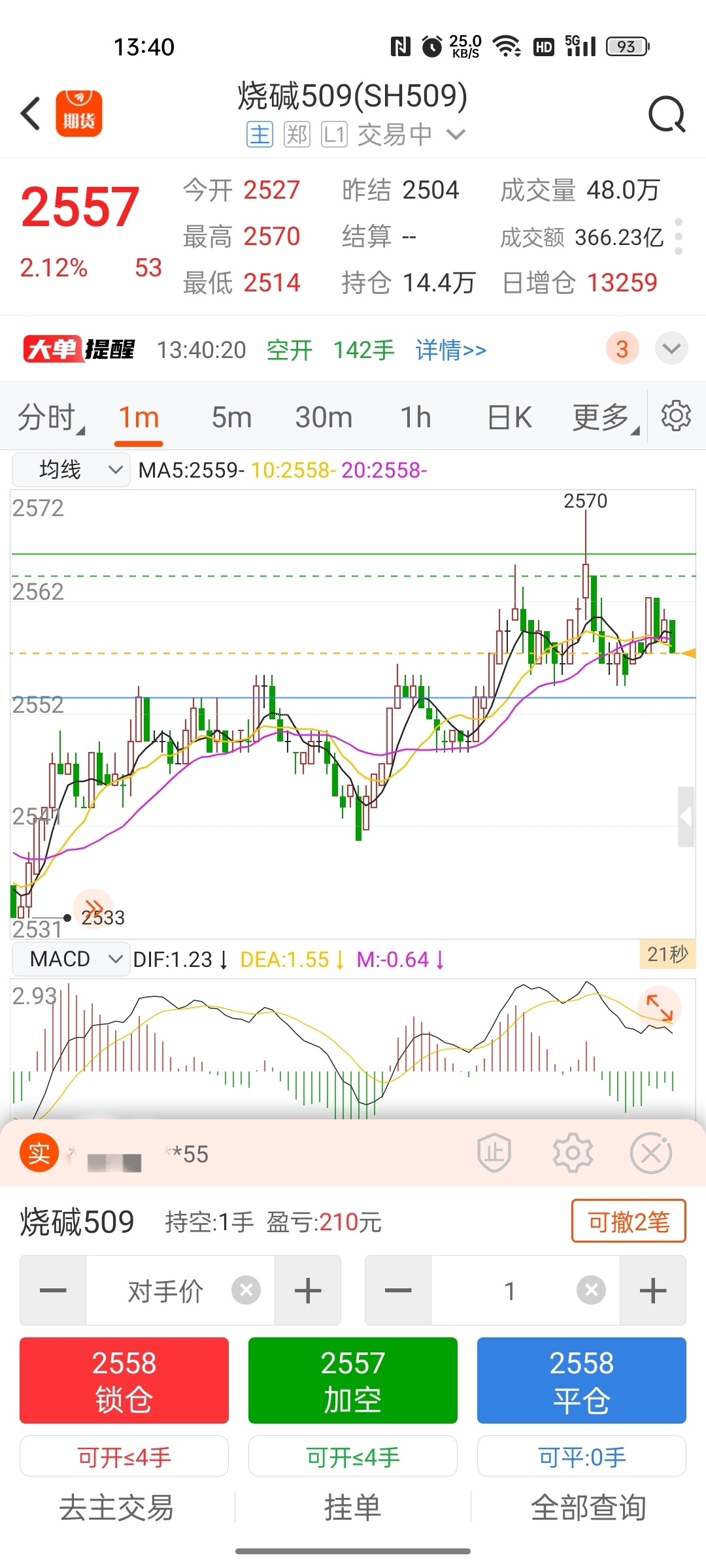割我啊，嘿嘿嘿_烧碱(fczceshm)股吧_东方财富网股吧