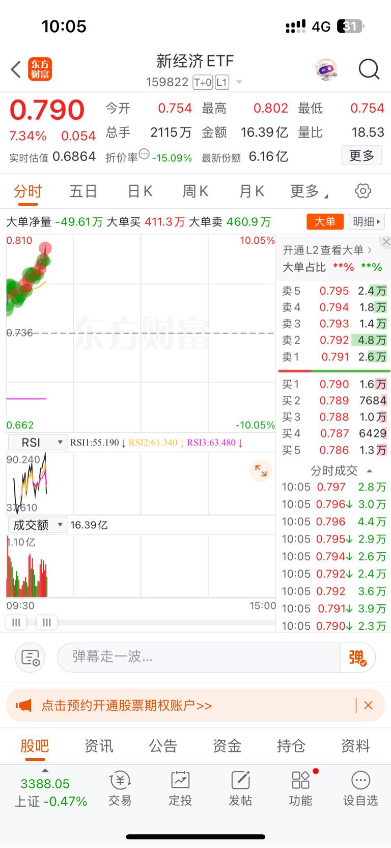 你们真的太疯了，这主力开盘就在卖，耐不住你们散户疯了拼命买，没有主力撑盘，到时候_新经济ETF(sz159822)股吧_东方财富网股吧