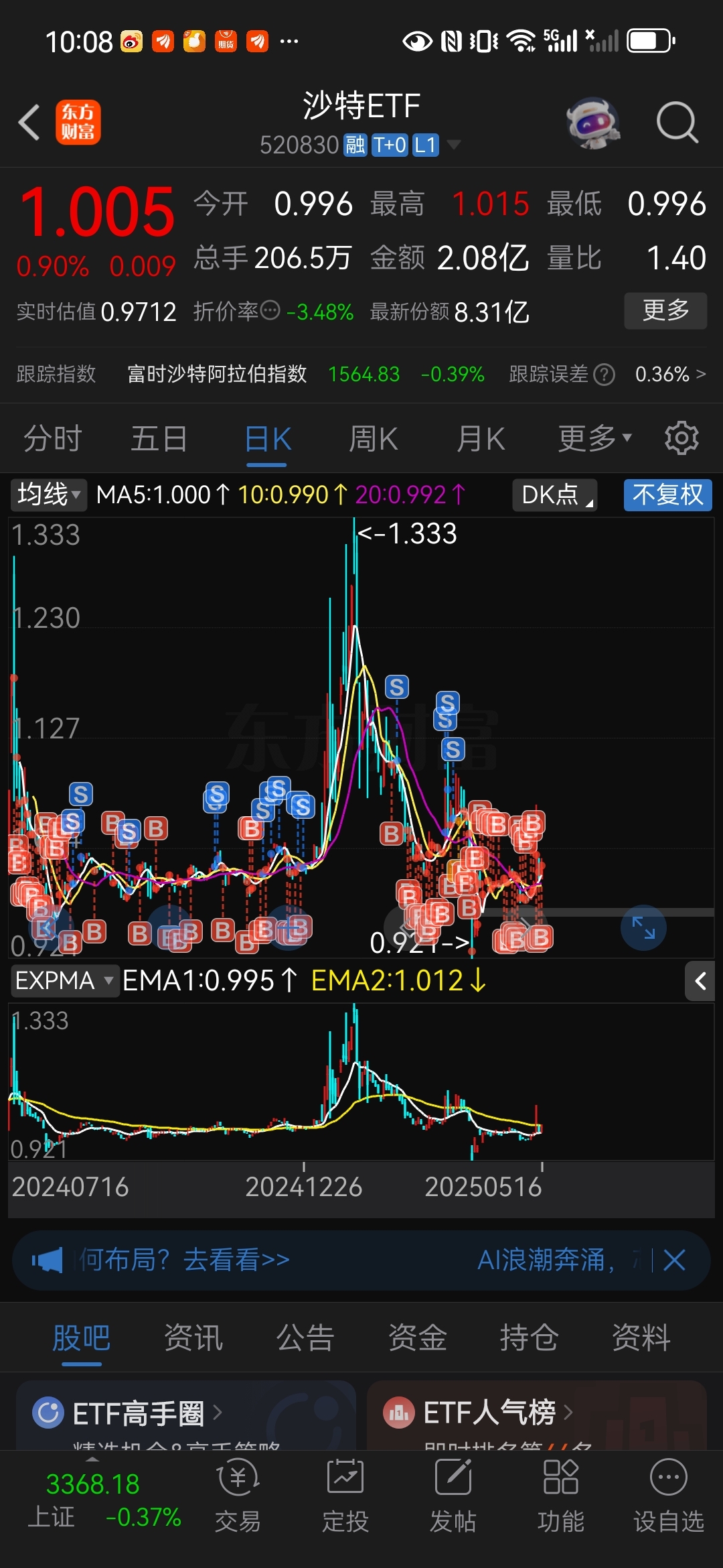 $沙特ETF(SH520830)$_沙特ETF(sh520830)股吧_东方财富网股吧