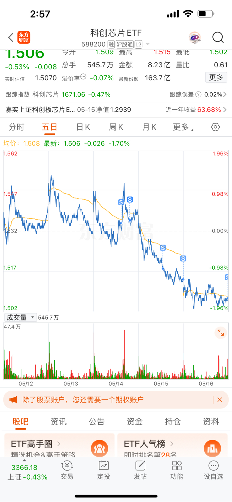 再见了，，割肉离场，，，亏40个，，，追小米去_科创芯片ETF(sh588200)股吧_东方财富网股吧