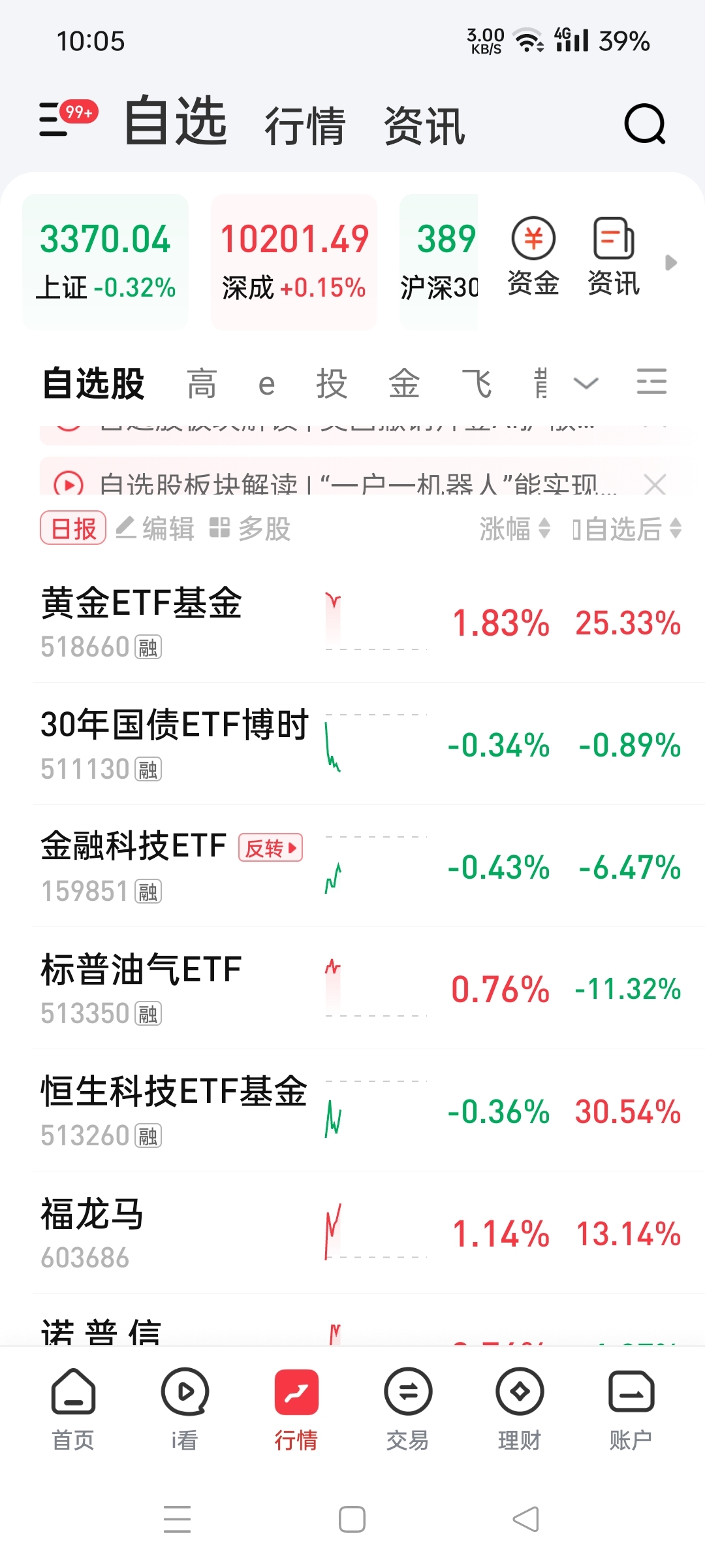 扛不住啊_金融科技ETF(sz159851)股吧_东方财富网股吧