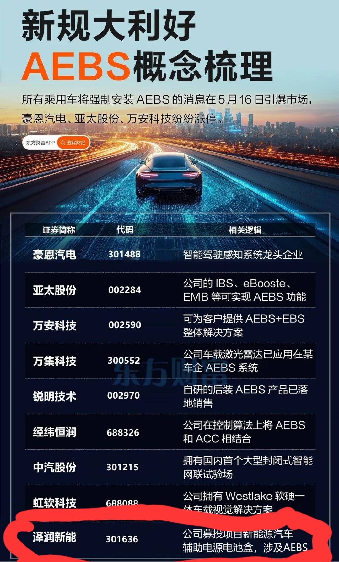 这货有AEBS概念_泽润新能(301636)股吧_东方财富网股吧