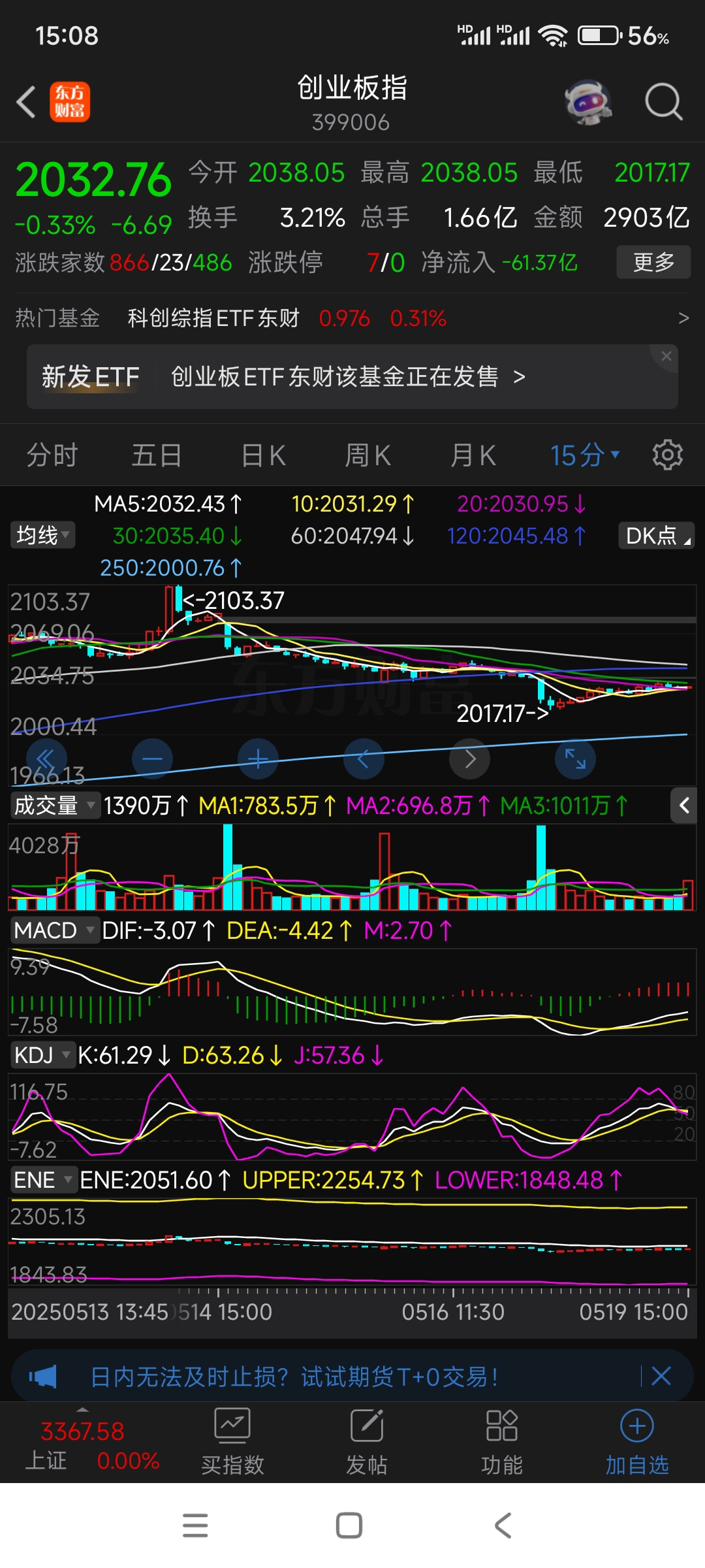 5月20号股市情况分析盘面_财富号评论(cfhpl)股吧_东方财富网股吧