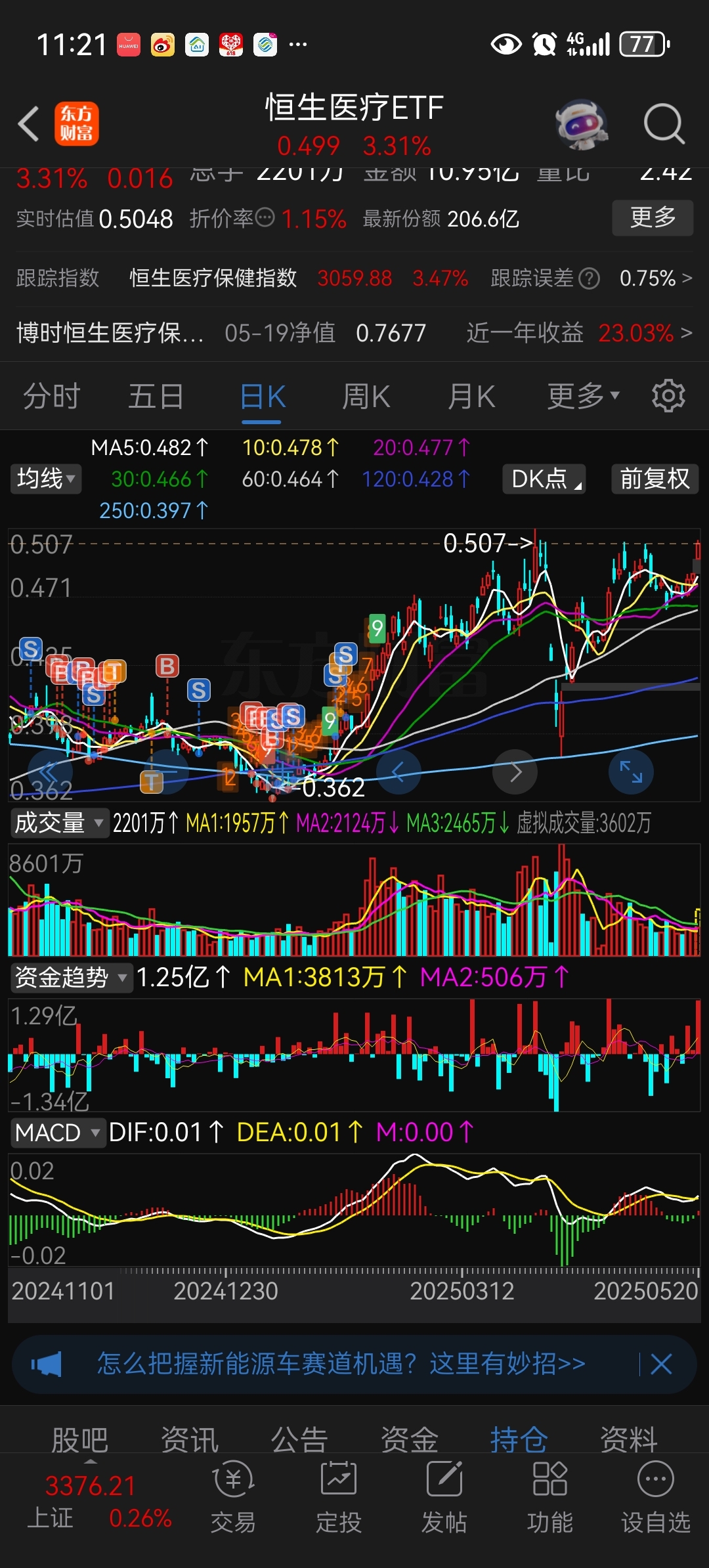 倒在黎明前，天天恨自己_恒生医疗ETF(sh513060)股吧_东方财富网股吧