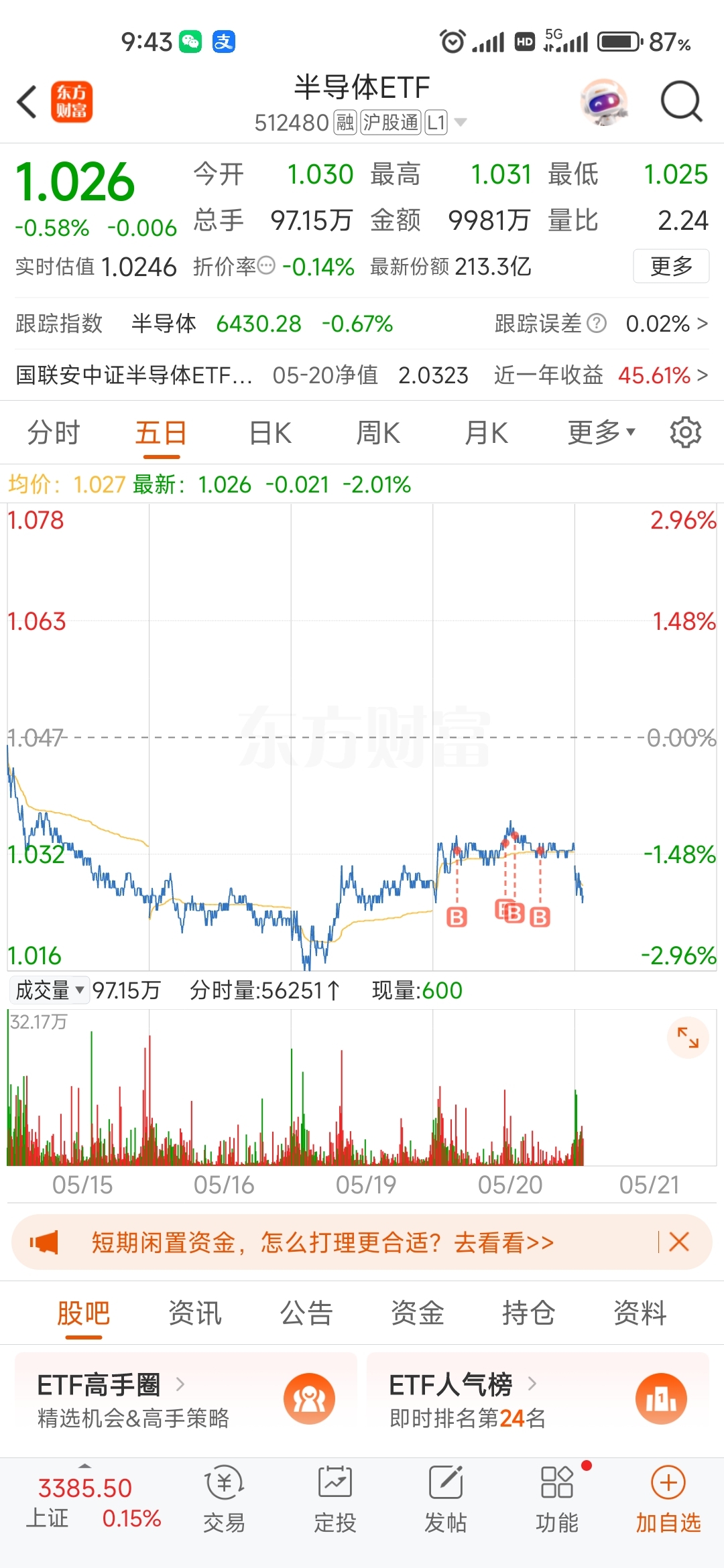 真是眼瞎了，昨天把恒生全卖了加仓你_半导体ETF(sh512480)股吧_东方财富网股吧