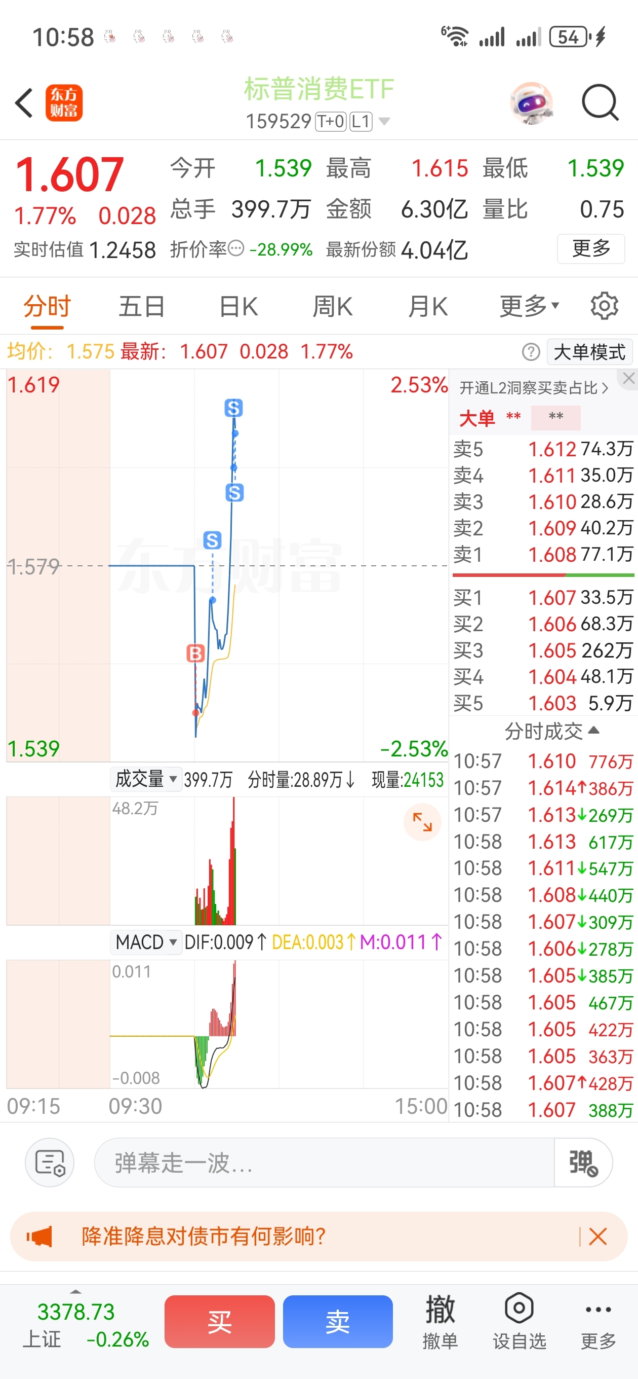 薅～_标普消费ETF(sz159529)股吧_东方财富网股吧