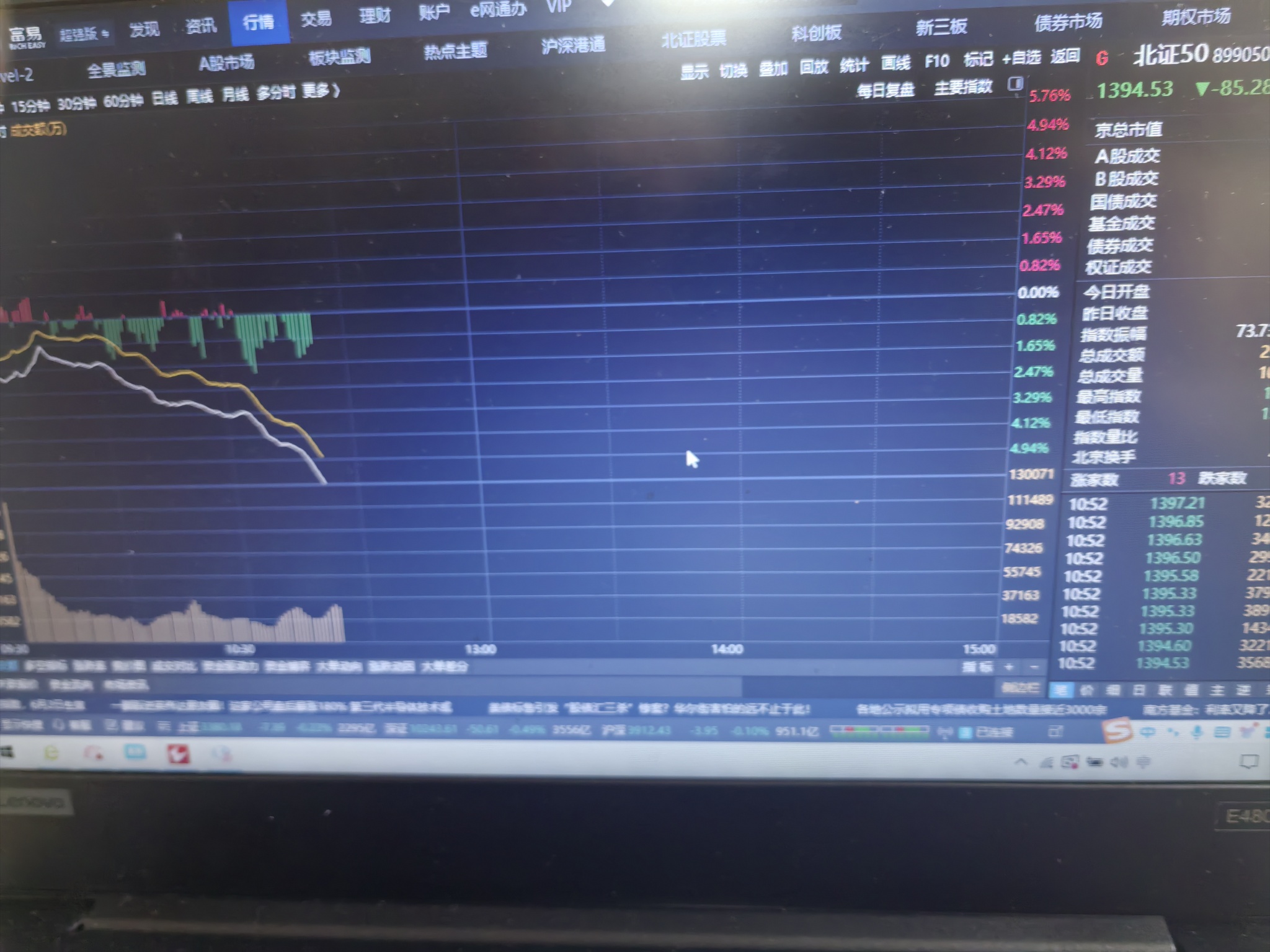 还羡慕北证50吗补跌一点都不含糊_科创50ETF(sh588000)股吧_东方财富网股吧