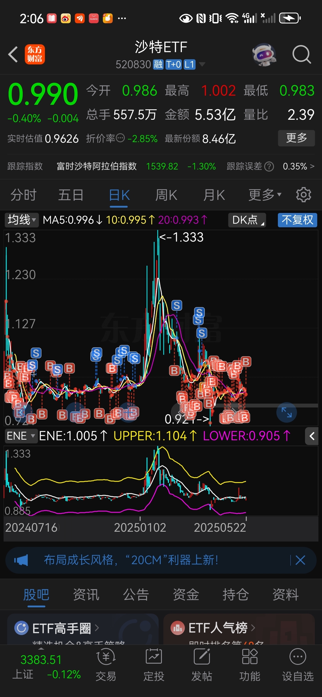 #强势机会#_沙特ETF(sh520830)股吧_东方财富网股吧