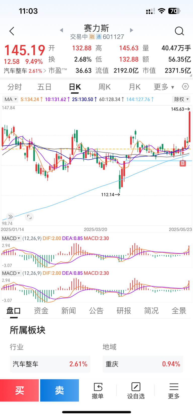 多谢，M9快到手了_赛力斯(601127)股吧_东方财富网股吧