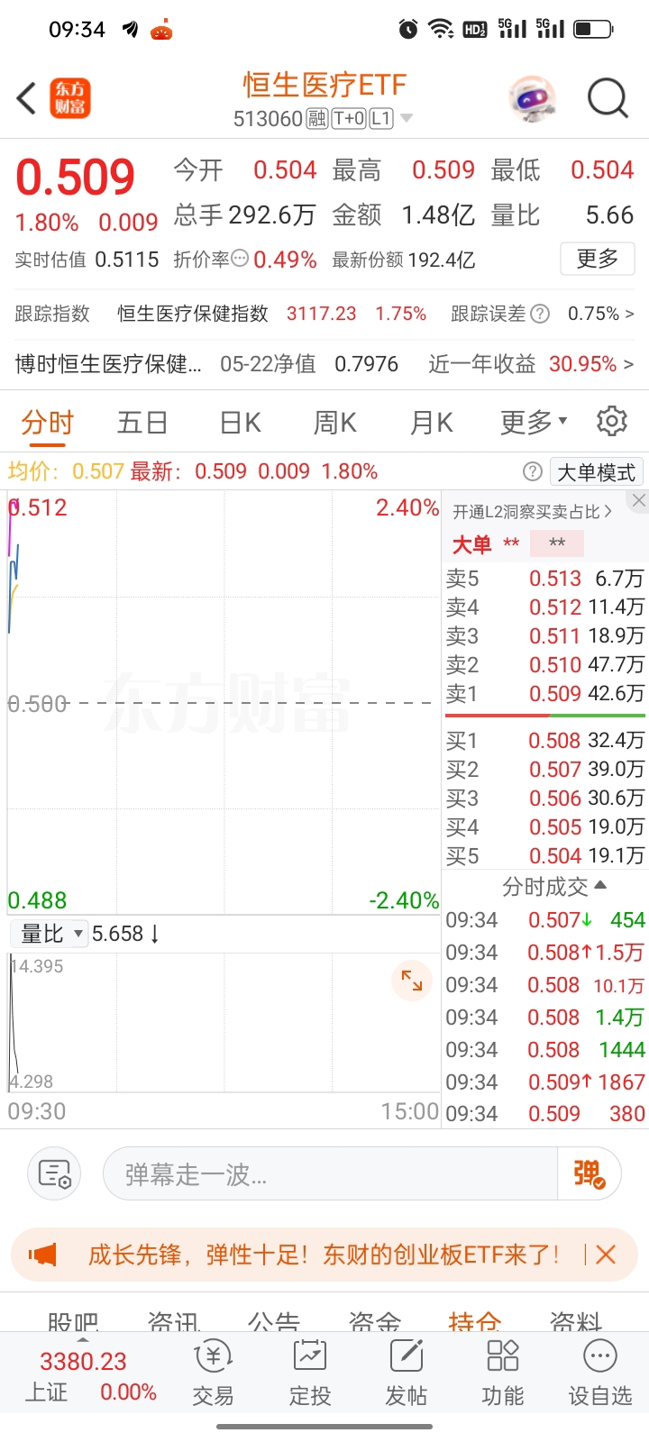 看今天能不能冲周k线新高，0.512_恒生医疗ETF(sh513060)股吧_东方财富网股吧