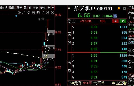 688041与603019合并重组必然对重组股形成刮好，重组股600151明天低_海光信息(688041)股吧_东方财富网股吧