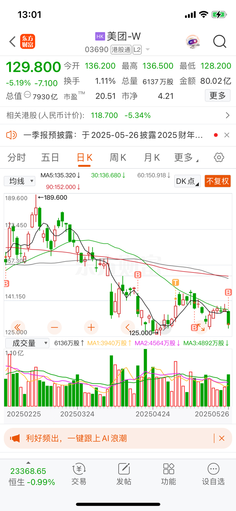 补仓补仓，不信我买的发财报都跌。_美团-W(hk03690)股吧_东方财富网股吧