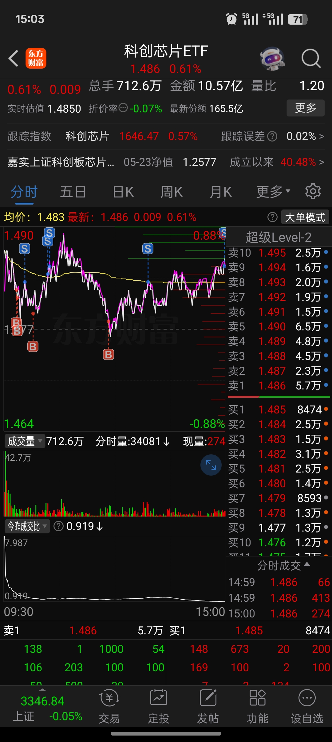 合并还这样，没救了！_科创芯片ETF(sh588200)股吧_东方财富网股吧