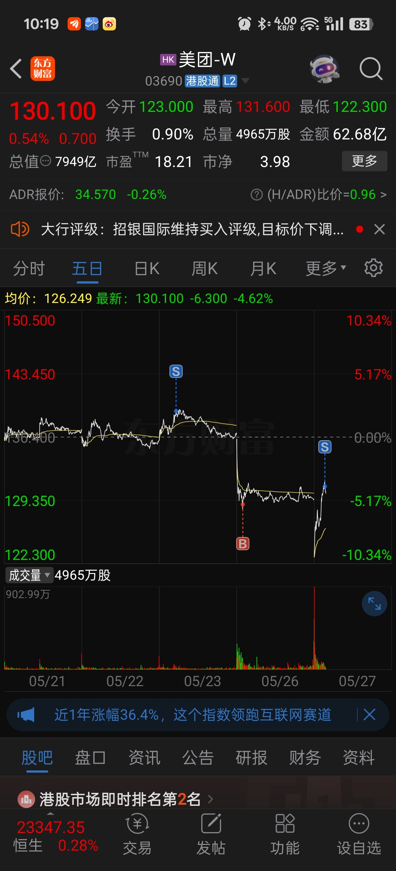 先远离下，6000亿我会回来左侧的_美团-W(hk03690)股吧_东方财富网股吧