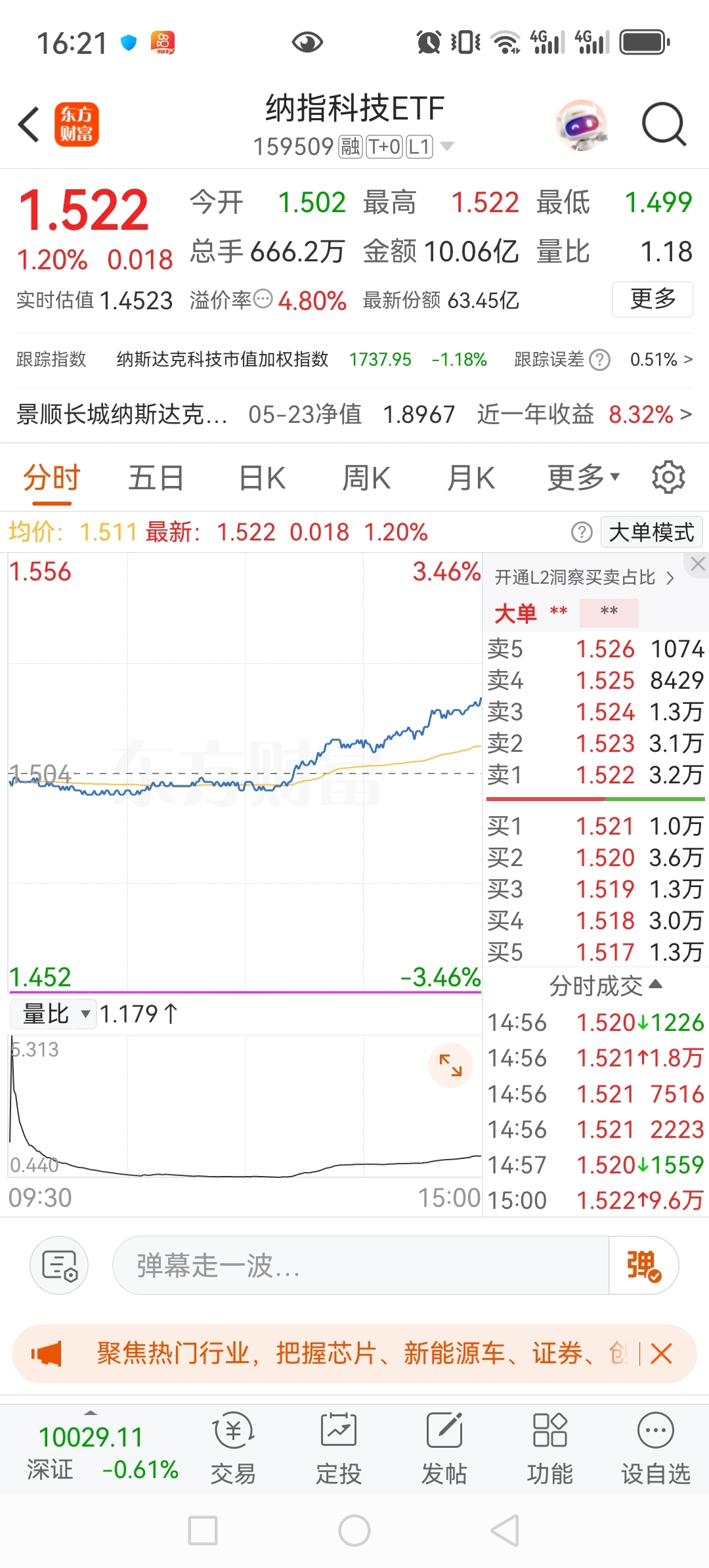 1415抛弃纳指，来绊倒体，这该死的命啊_半导体ETF(sh512480)股吧_东方财富网股吧