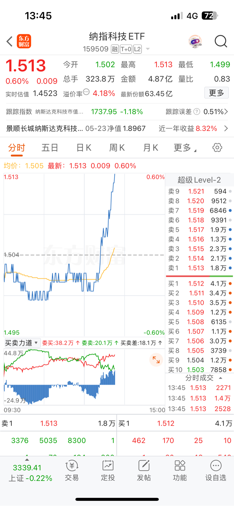 这是什么造型_纳指科技ETF(sz159509)股吧_东方财富网股吧