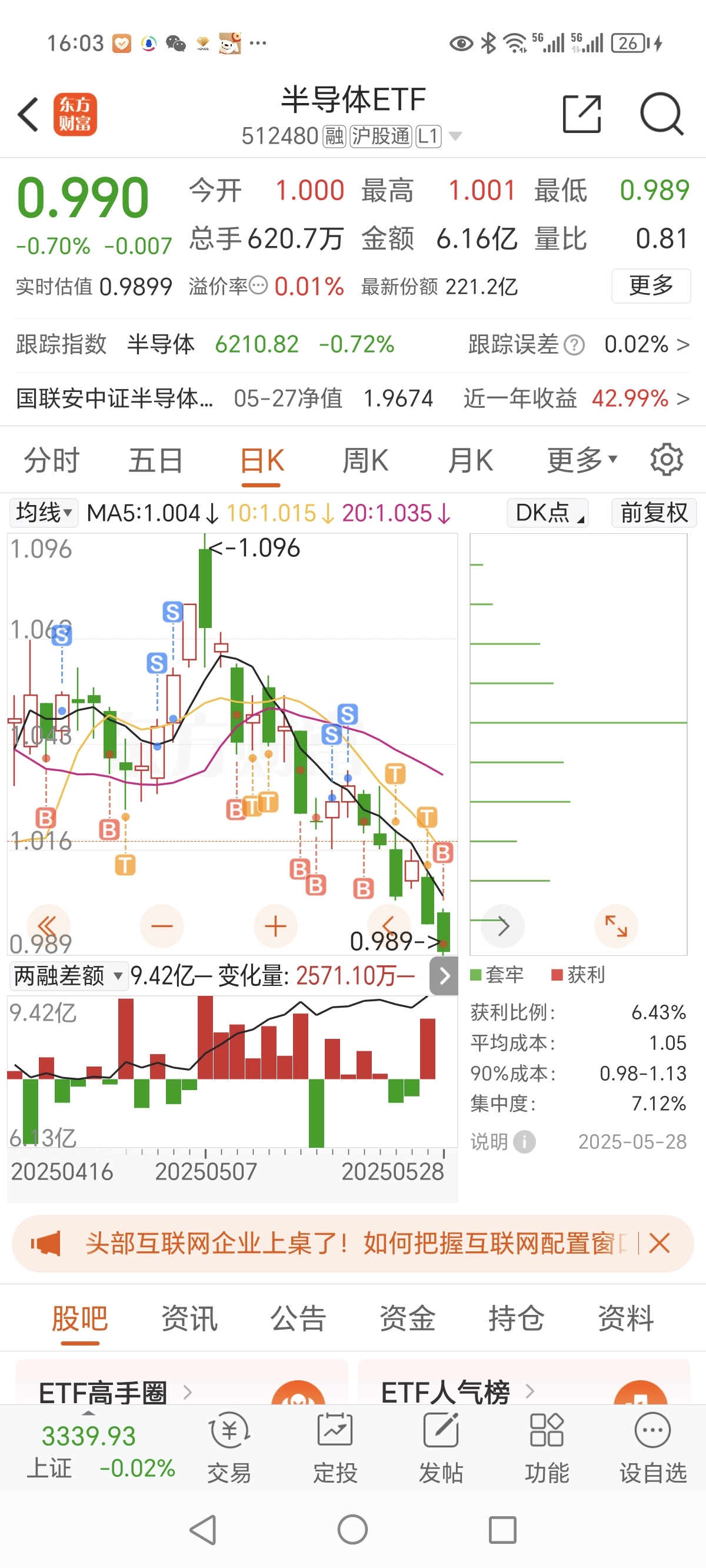买一路亏一路，最后直接走人_半导体ETF(sh512480)股吧_东方财富网股吧