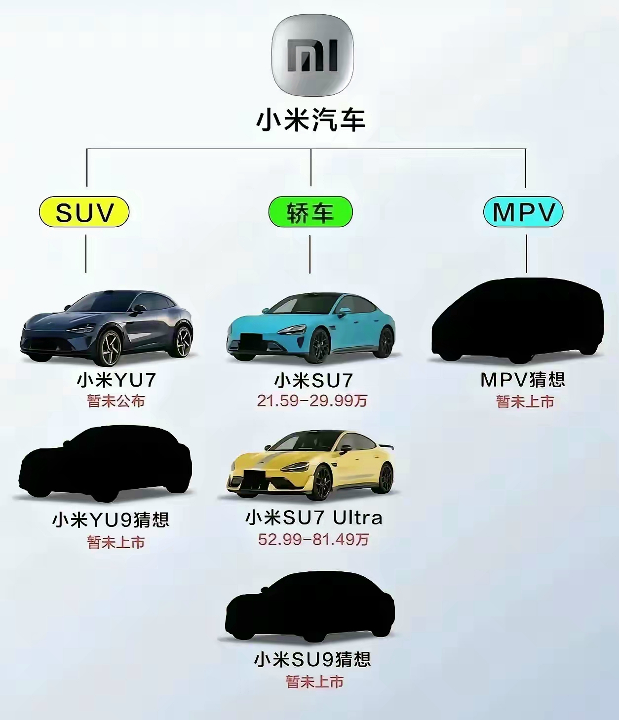小米汽车家族未来规划曝光：有SUV、轿车、MPV，其中比较明确的是一款全尺寸大空_小米集团-W(hk01810)股吧_东方财富网股吧