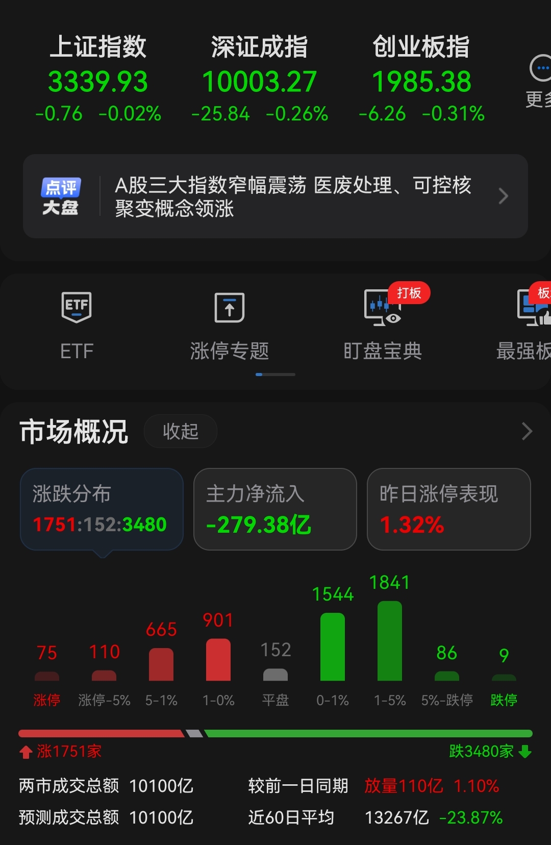 ETF扫地僧｜2025-05-28手记_创业板ETF(sz159915)股吧_东方财富网股吧