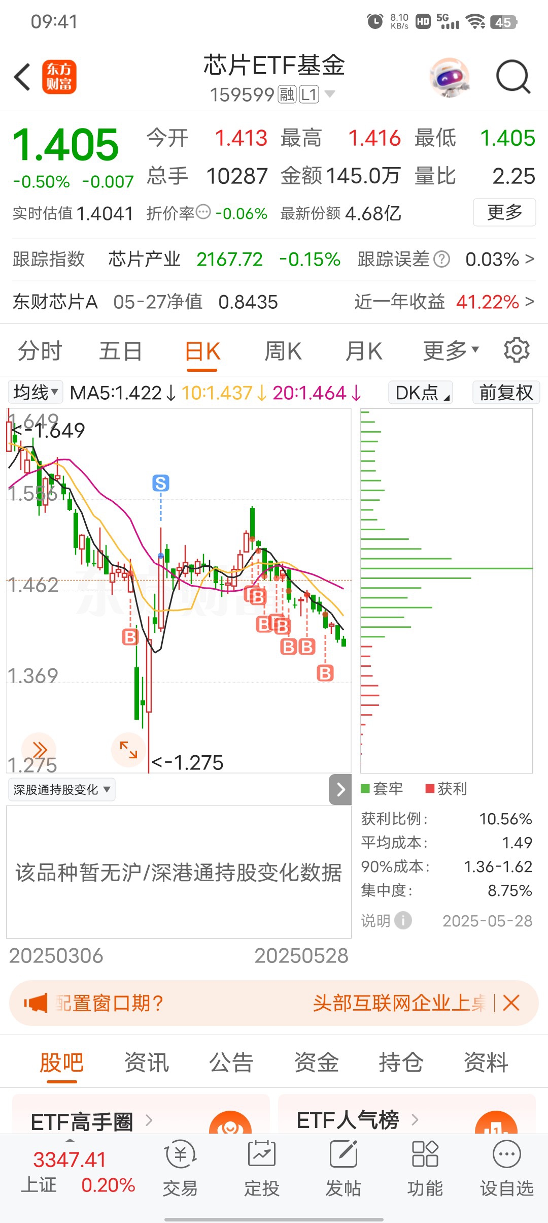 大爷的，又是深套，跌得_芯片ETF基金(sz159599)股吧_东方财富网股吧