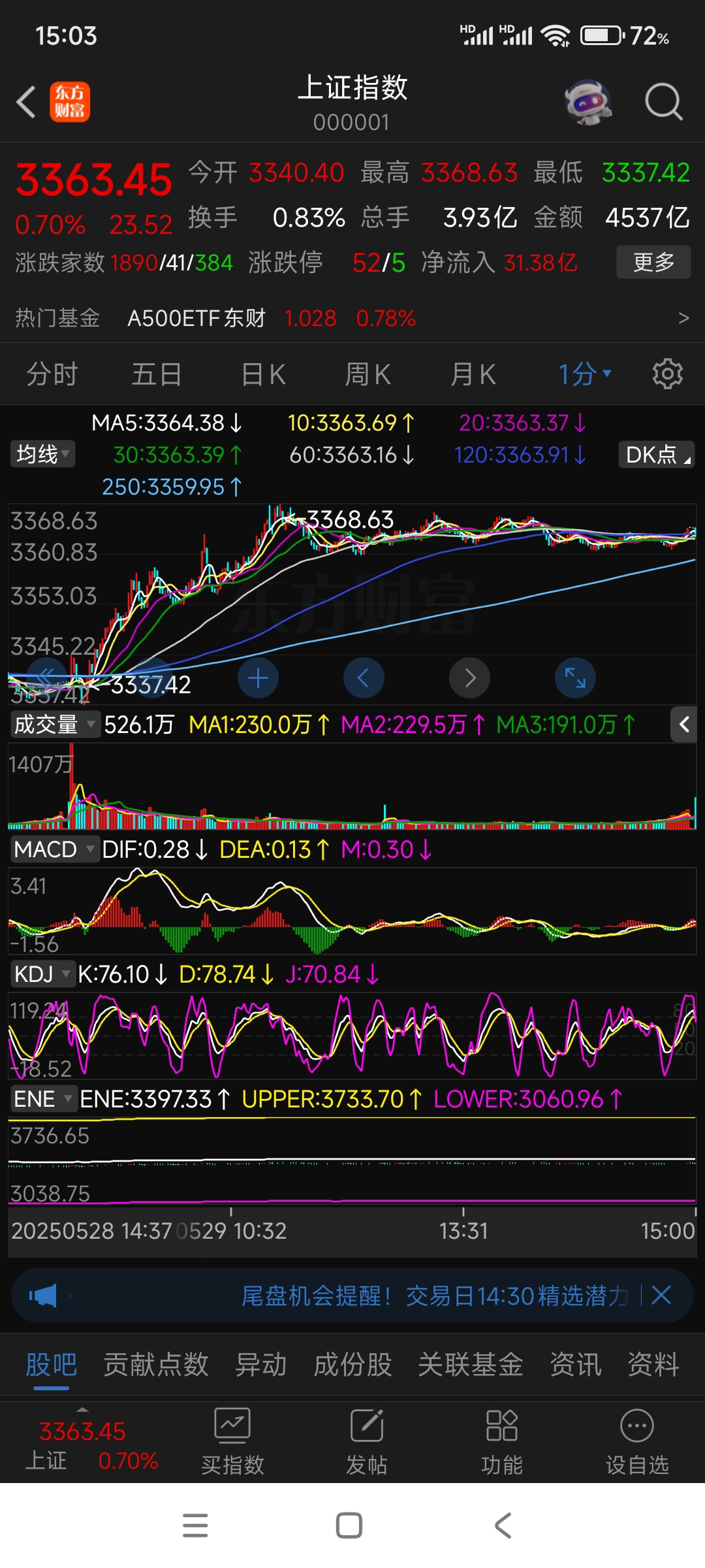 5月30号股市情况分析盘面_财富号评论(cfhpl)股吧_东方财富网股吧