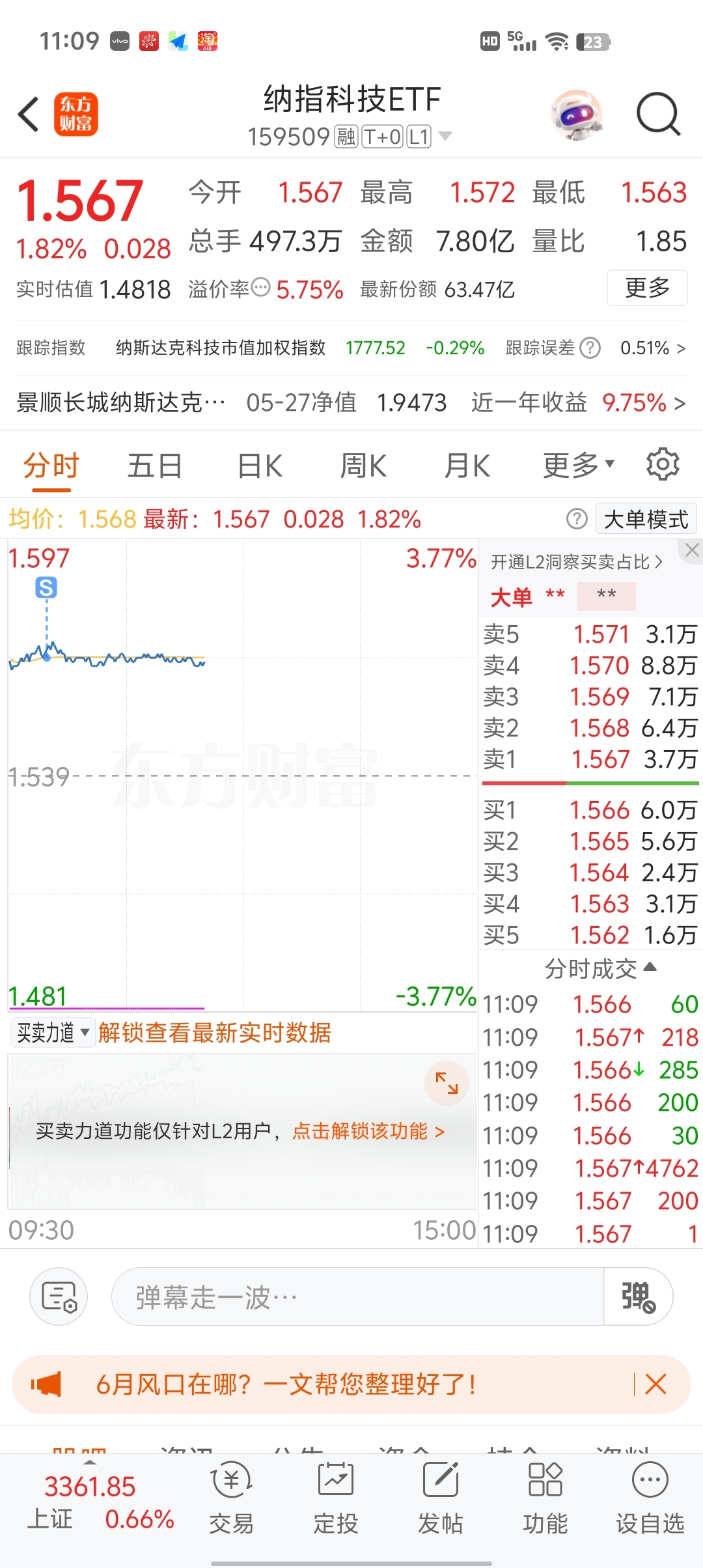 $纳指科技ETF(SZ159509)$_纳指科技ETF(sz159509)股吧_东方财富网股吧
