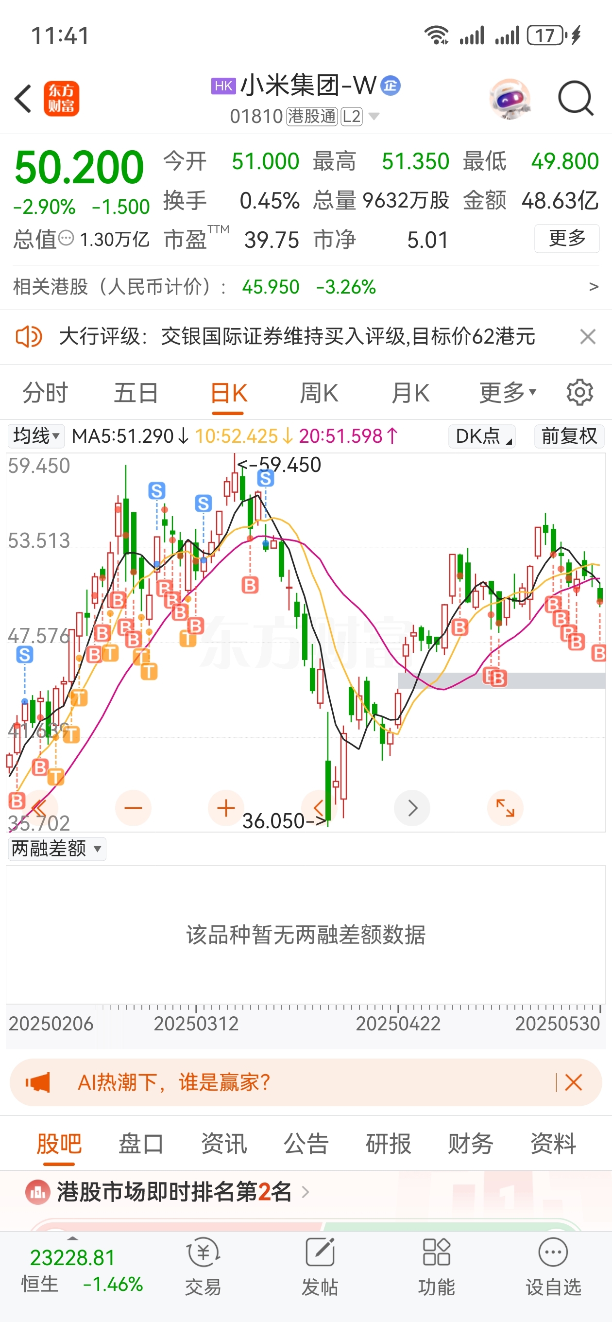 $小米集团-W(HK|01810)$_小米集团-W(hk01810)股吧_东方财富网股吧