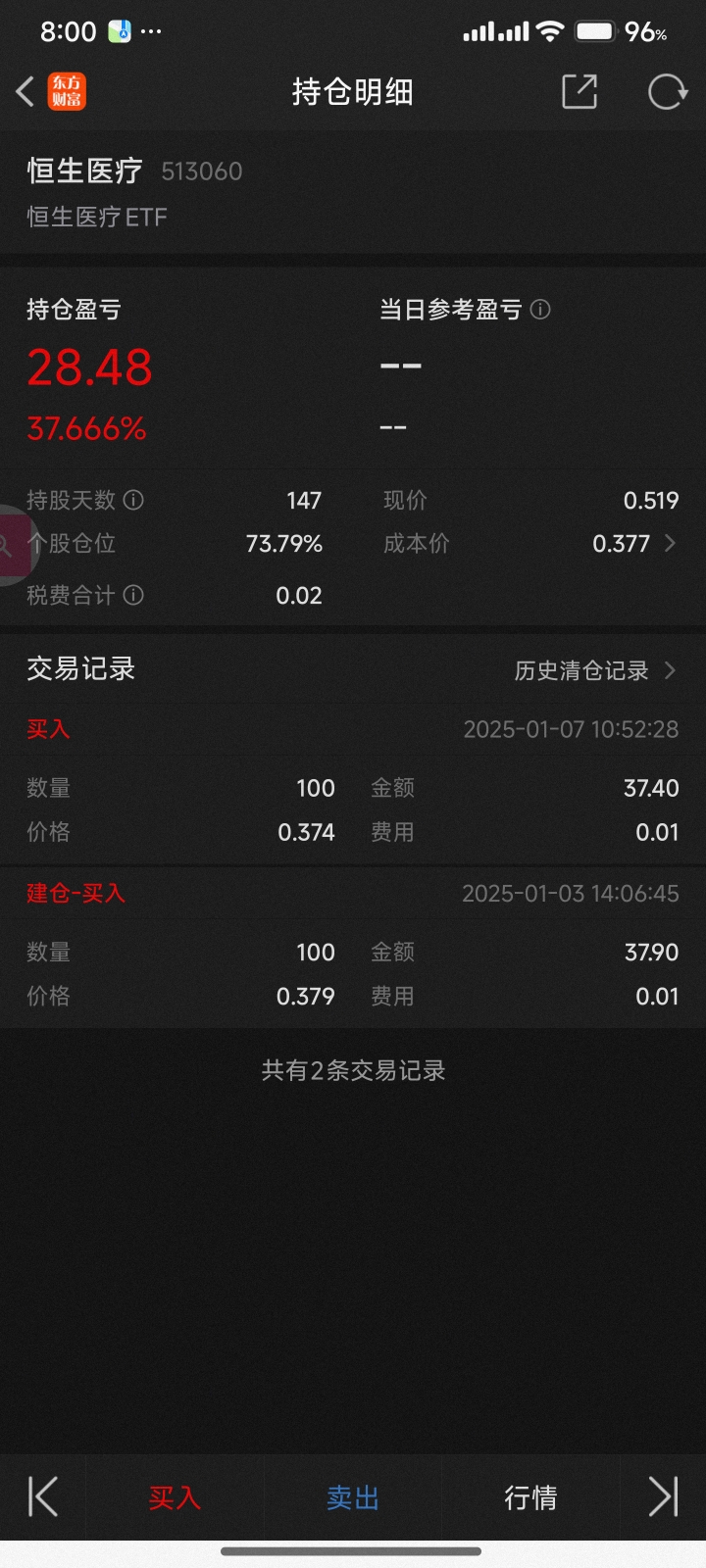 几个月过去了再进来看，后悔买少了委托标的：买卖方向：笔记：_恒生医疗ETF(sh513060)股吧_东方财富网股吧