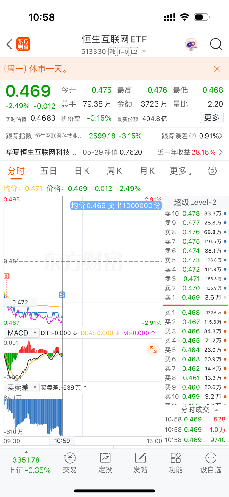我卖了，准备开始涨吧_恒生互联网ETF(sh513330)股吧_东方财富网股吧
