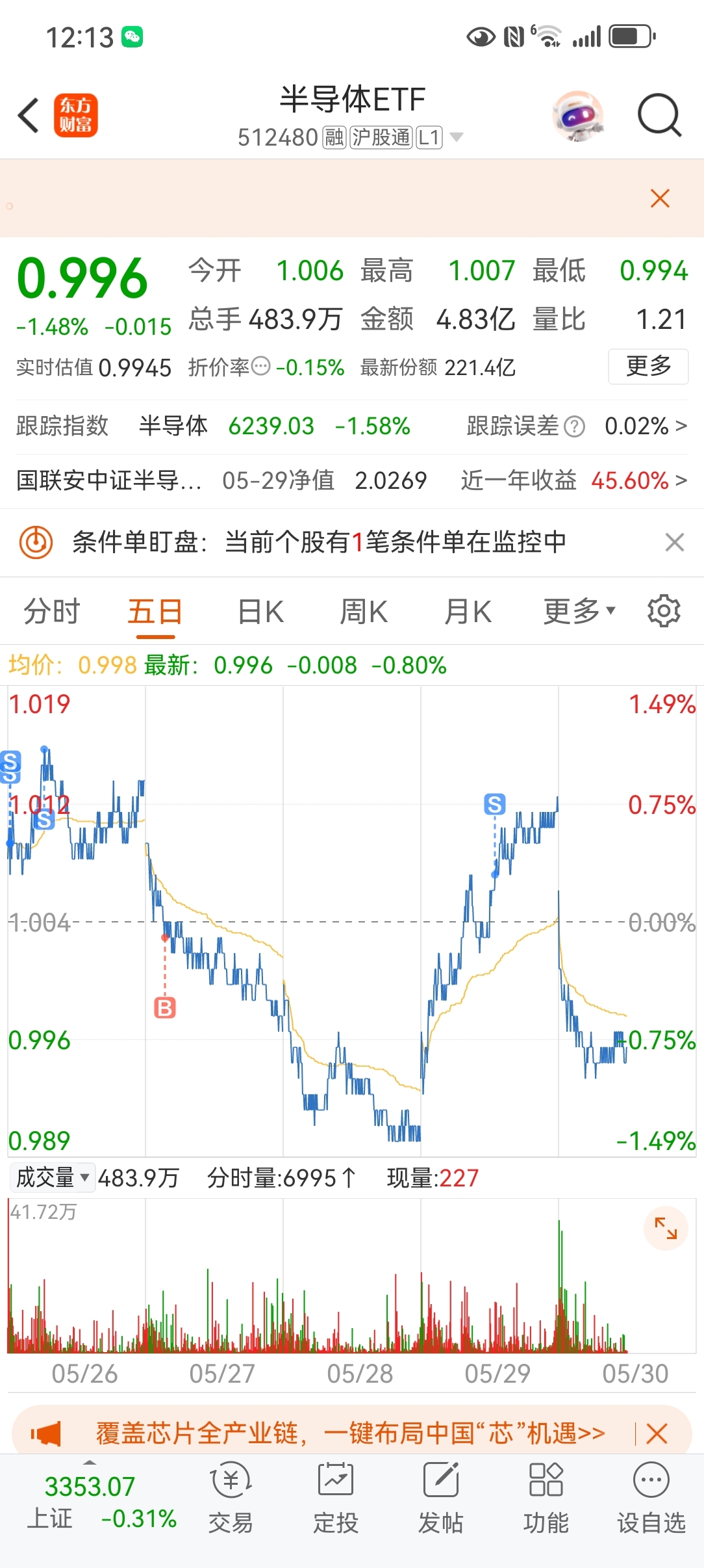 85以下再进，没挣到多少钱，也没亏_半导体ETF(sh512480)股吧_东方财富网股吧