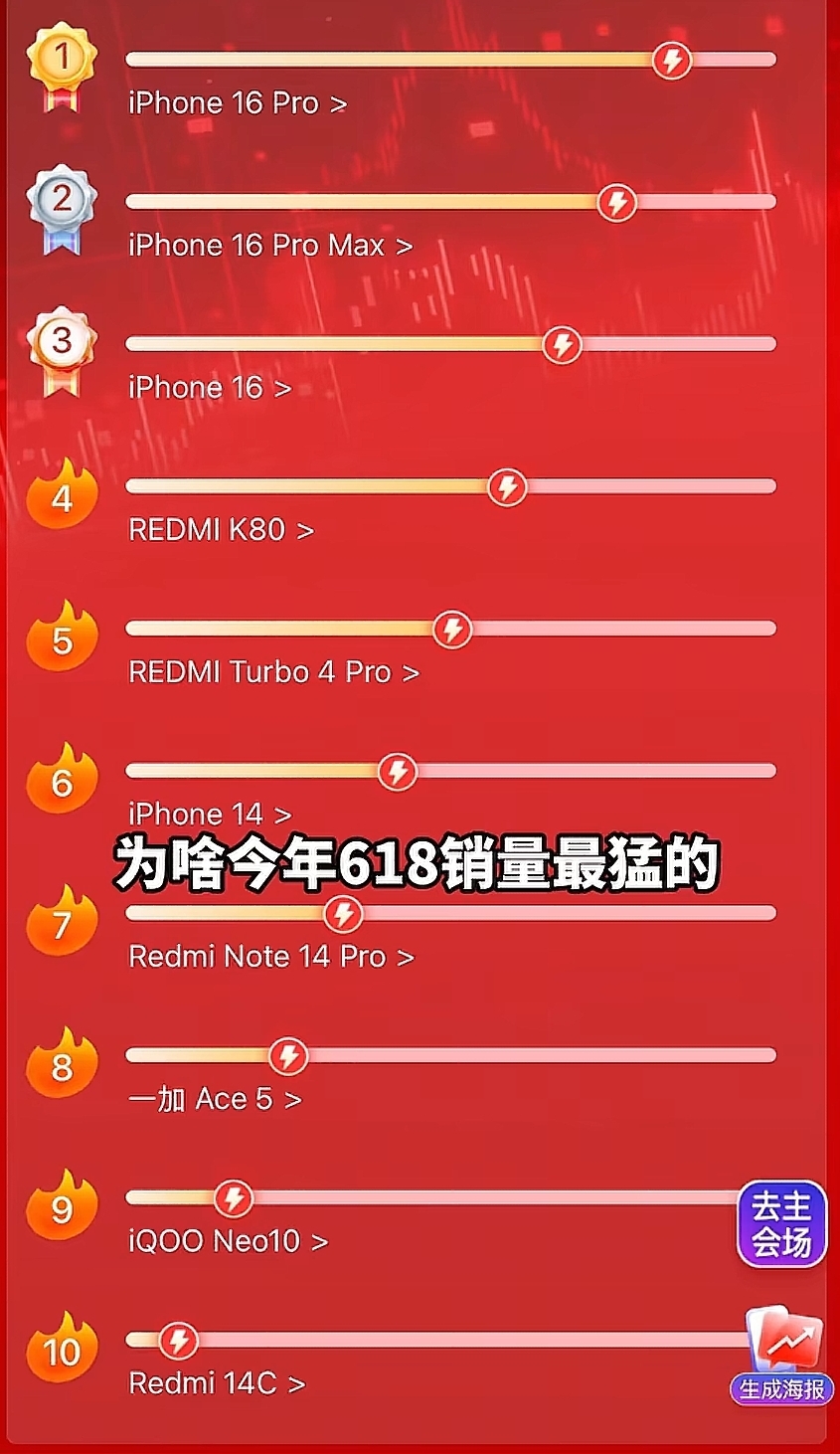 今天买了台丝机，谢谢王腾和各位韭菜小米？小米在哪里_小米集团-W(hk01810)股吧_东方财富网股吧