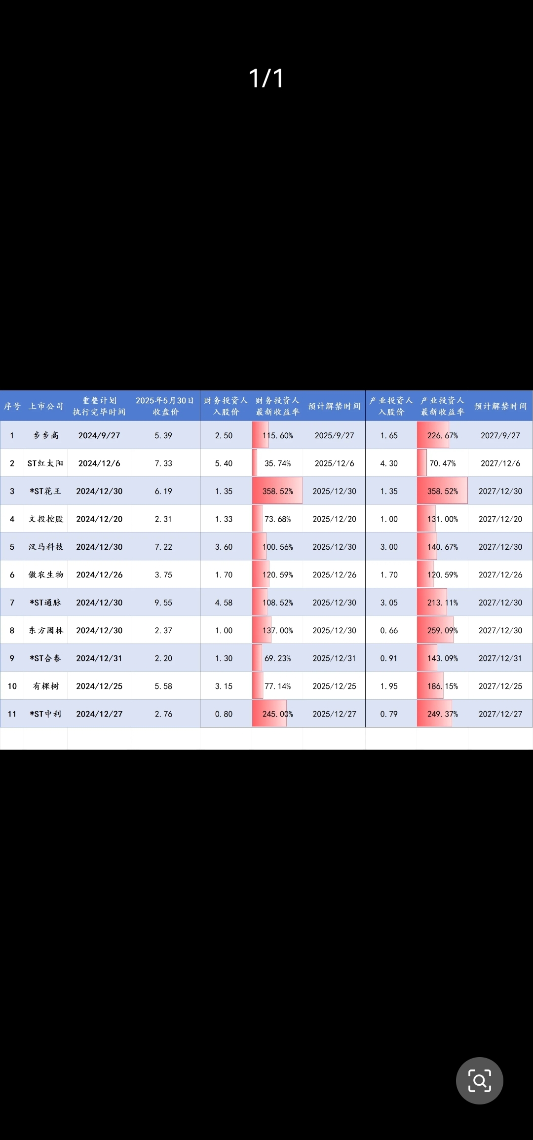 都没少赚_*ST金科(000656)股吧_东方财富网股吧