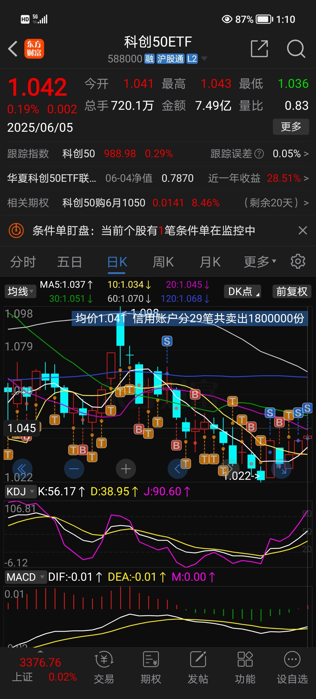 清仓大甩卖_科创50ETF(sh588000)股吧_东方财富网股吧