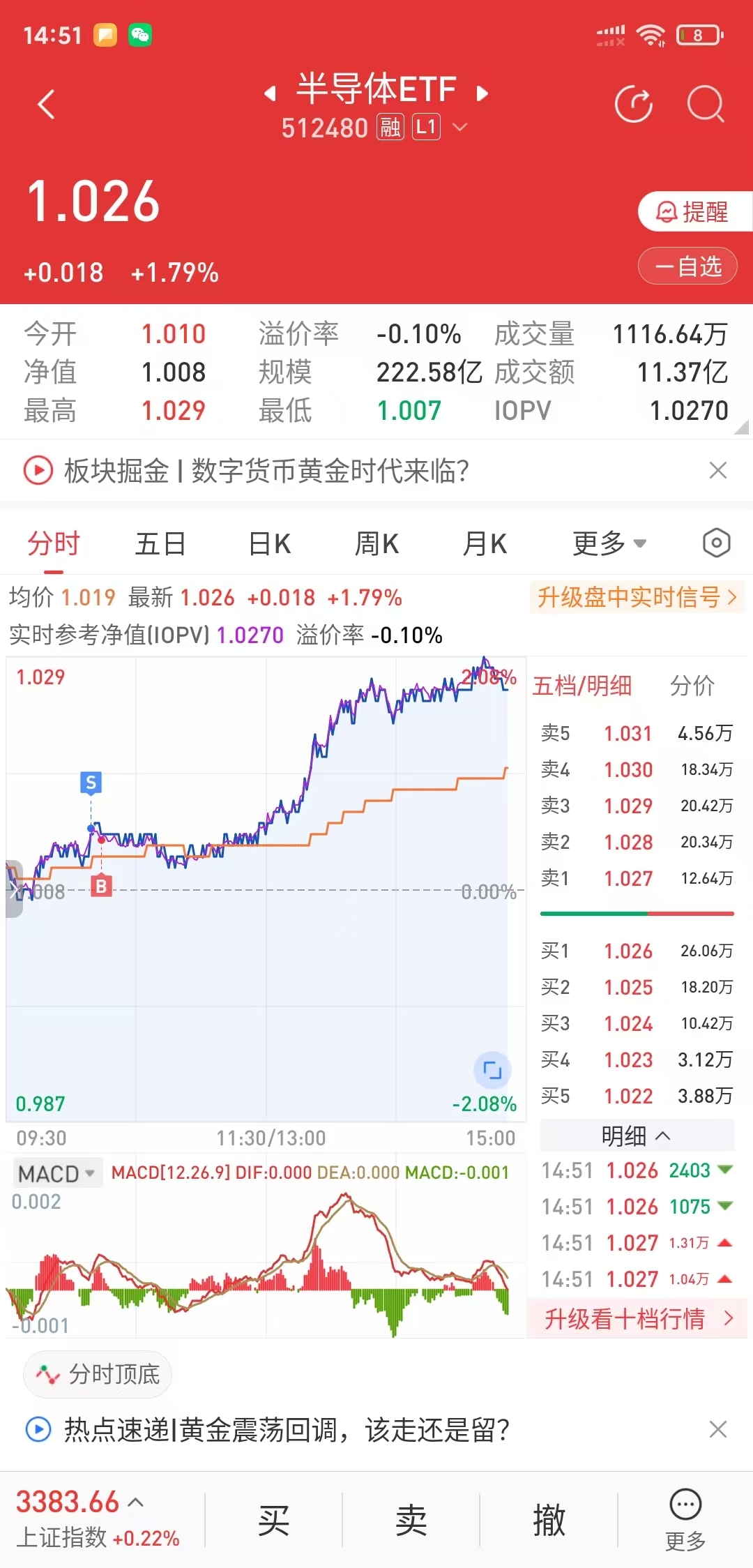 看我骚操作_半导体ETF(sh512480)股吧_东方财富网股吧