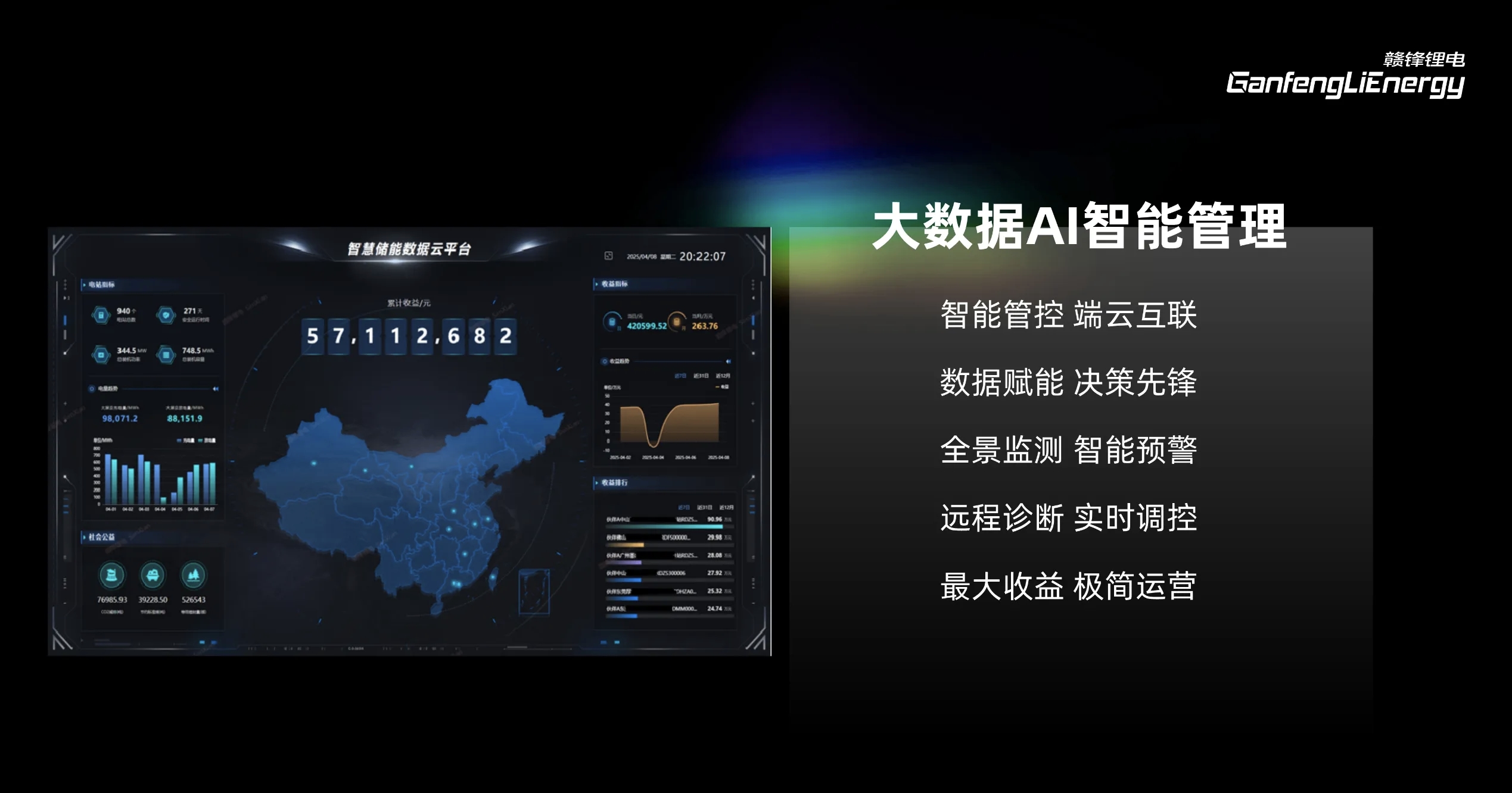 赣锋首发10MWh储能集装箱系统，占地面积减少34%，单位面积能量密度提升52%_财富号_东方财富网