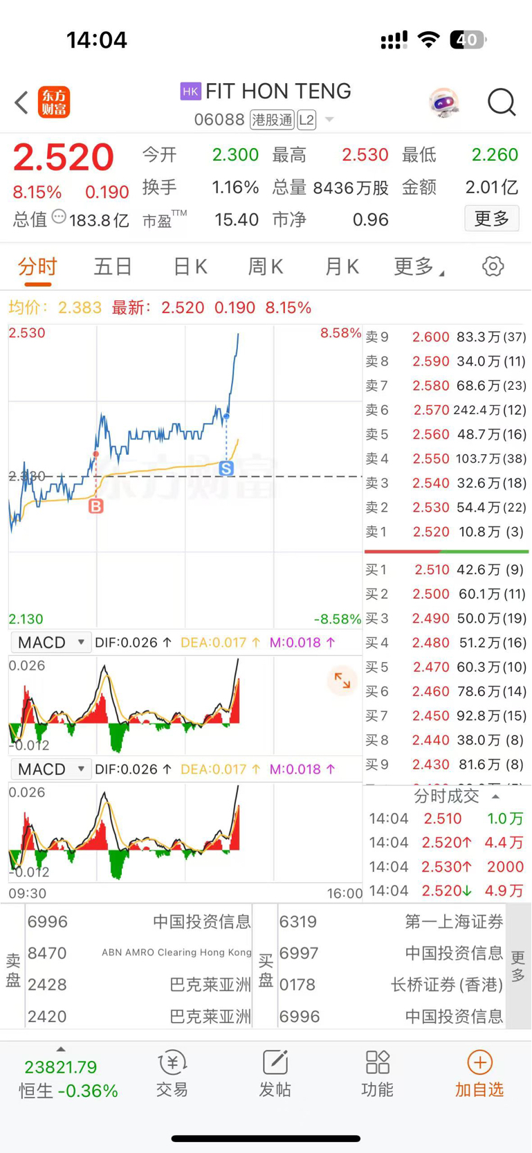 大哥把量化玩的真溜_FIT HON TENG(hk06088)股吧_东方财富网股吧